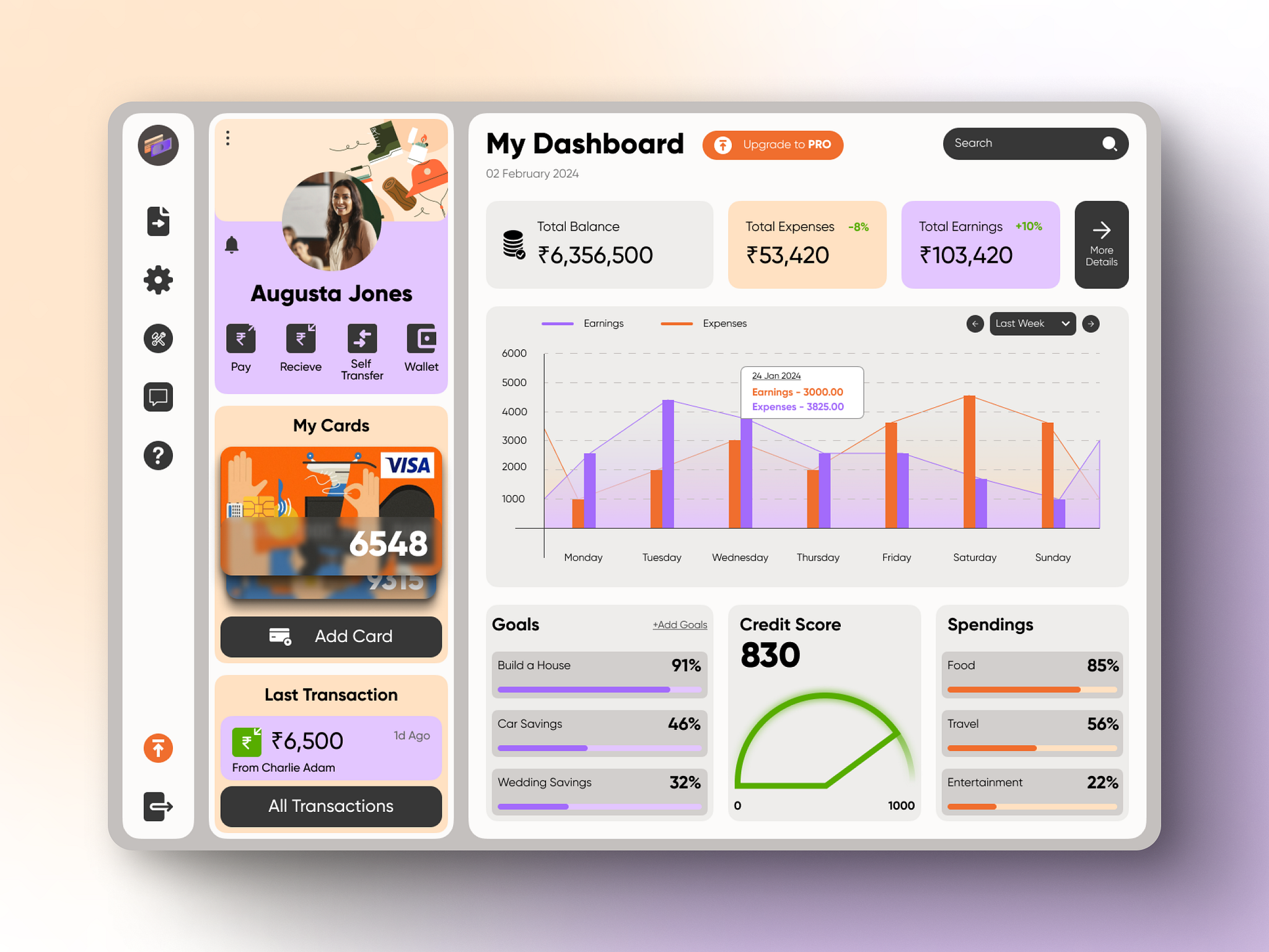 Finance Dashboard UI Design by Karthik Rao on Dribbble