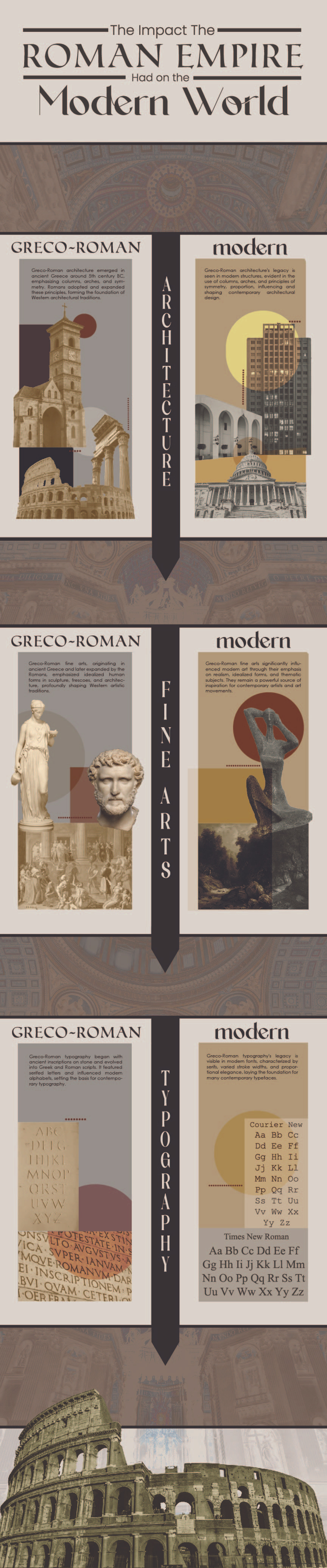 Roman Empire Infographic by Carinna Zinzer on Dribbble