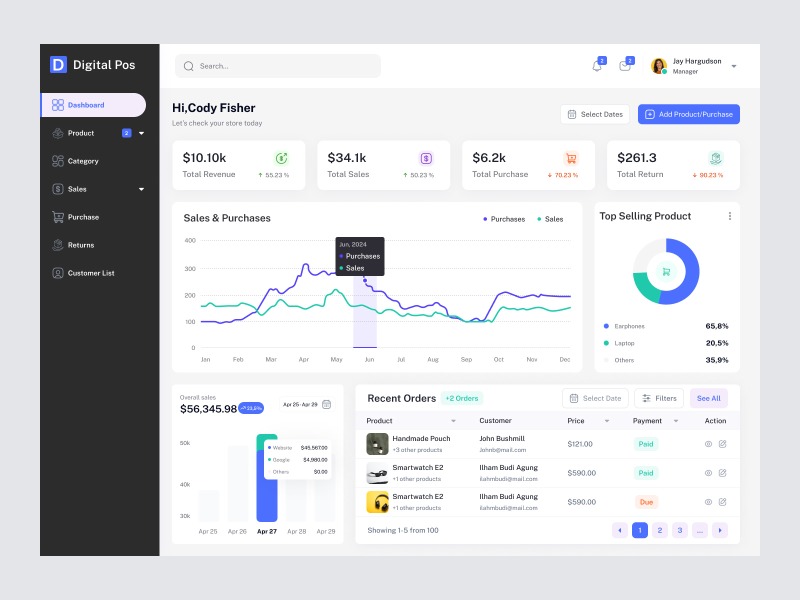 Point of Sale Dashboard Design(POS) by Majarul Islam on Dribbble