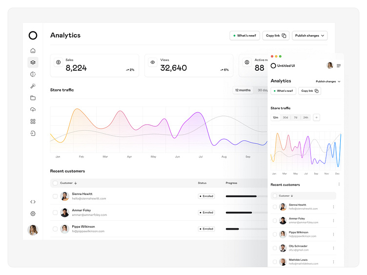 Ecommerce Analytics — Untitled Ui By Jordan Hughes® On Dribbble