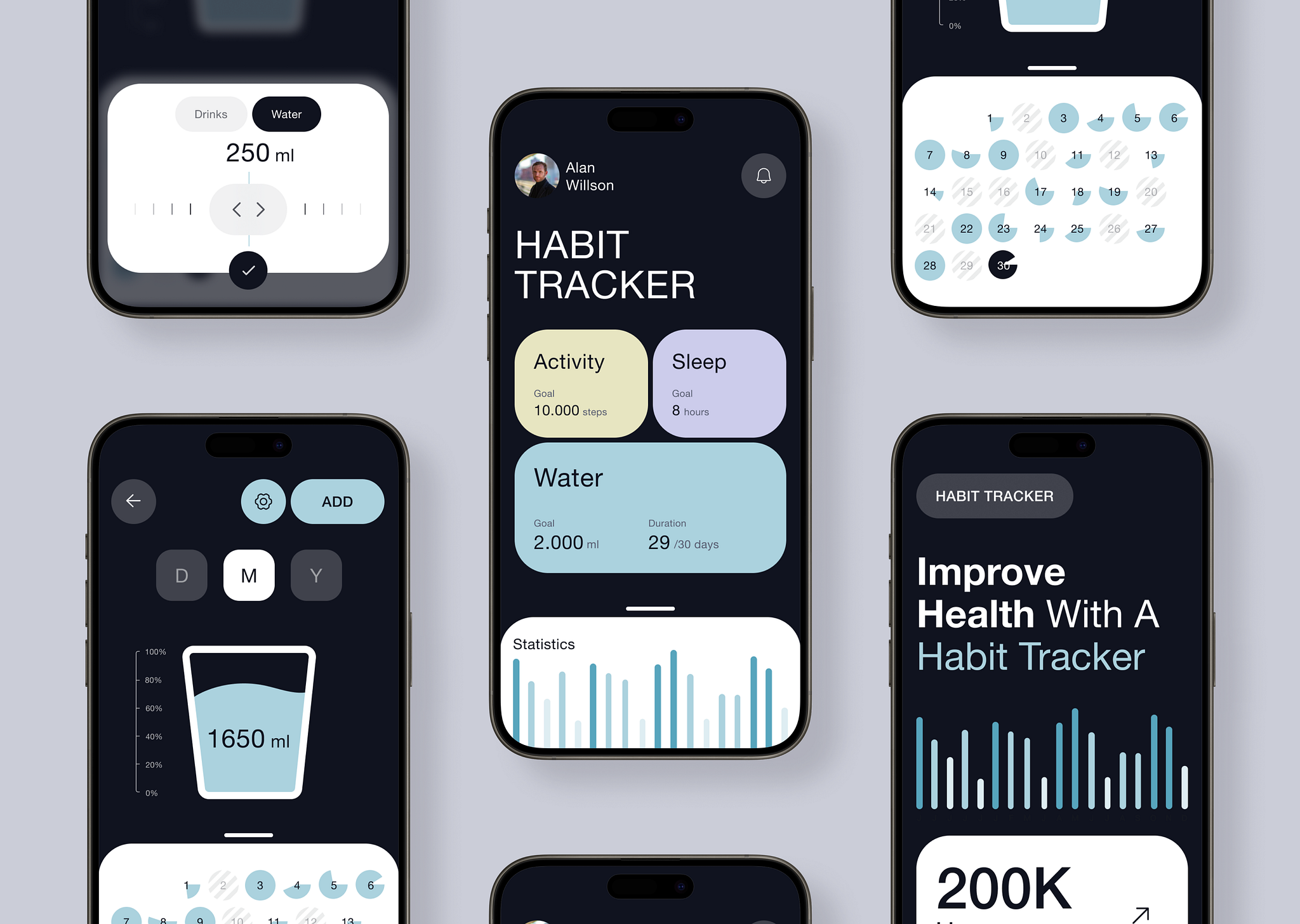 Habit Tracker Mobile IOS App by Anastasiya Ryzhkova for W3Forge on Dribbble