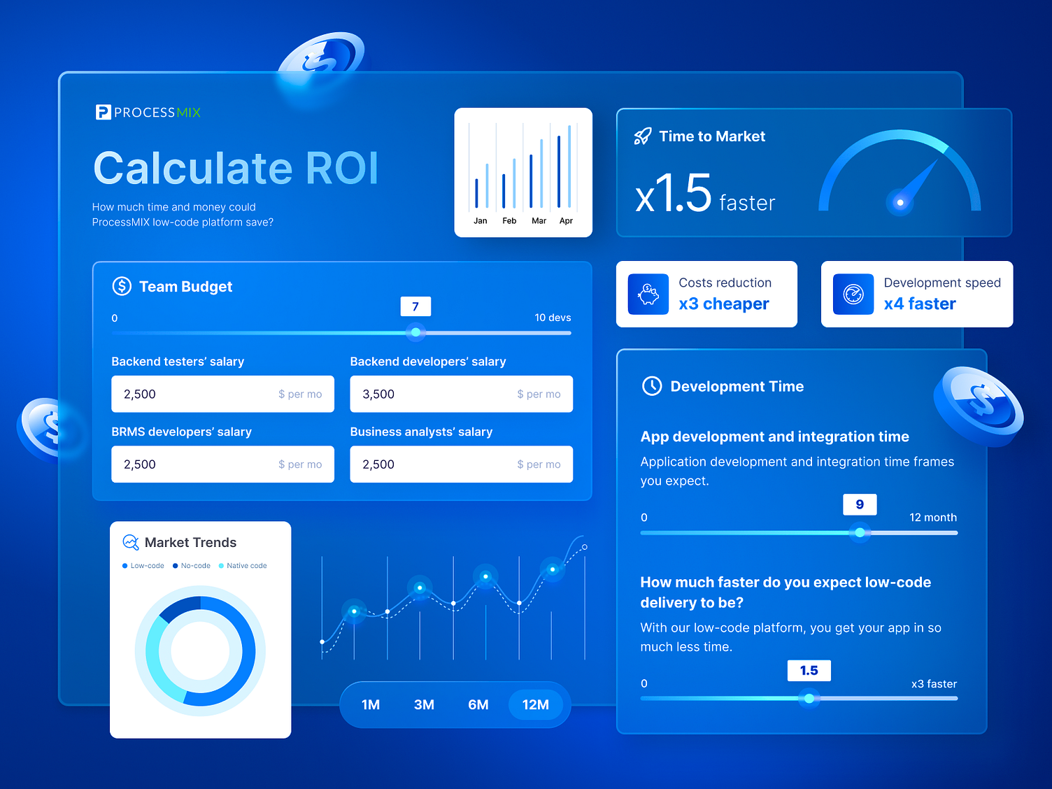 ROI calculator glassmorphic dashboard by Ana Asura on Dribbble