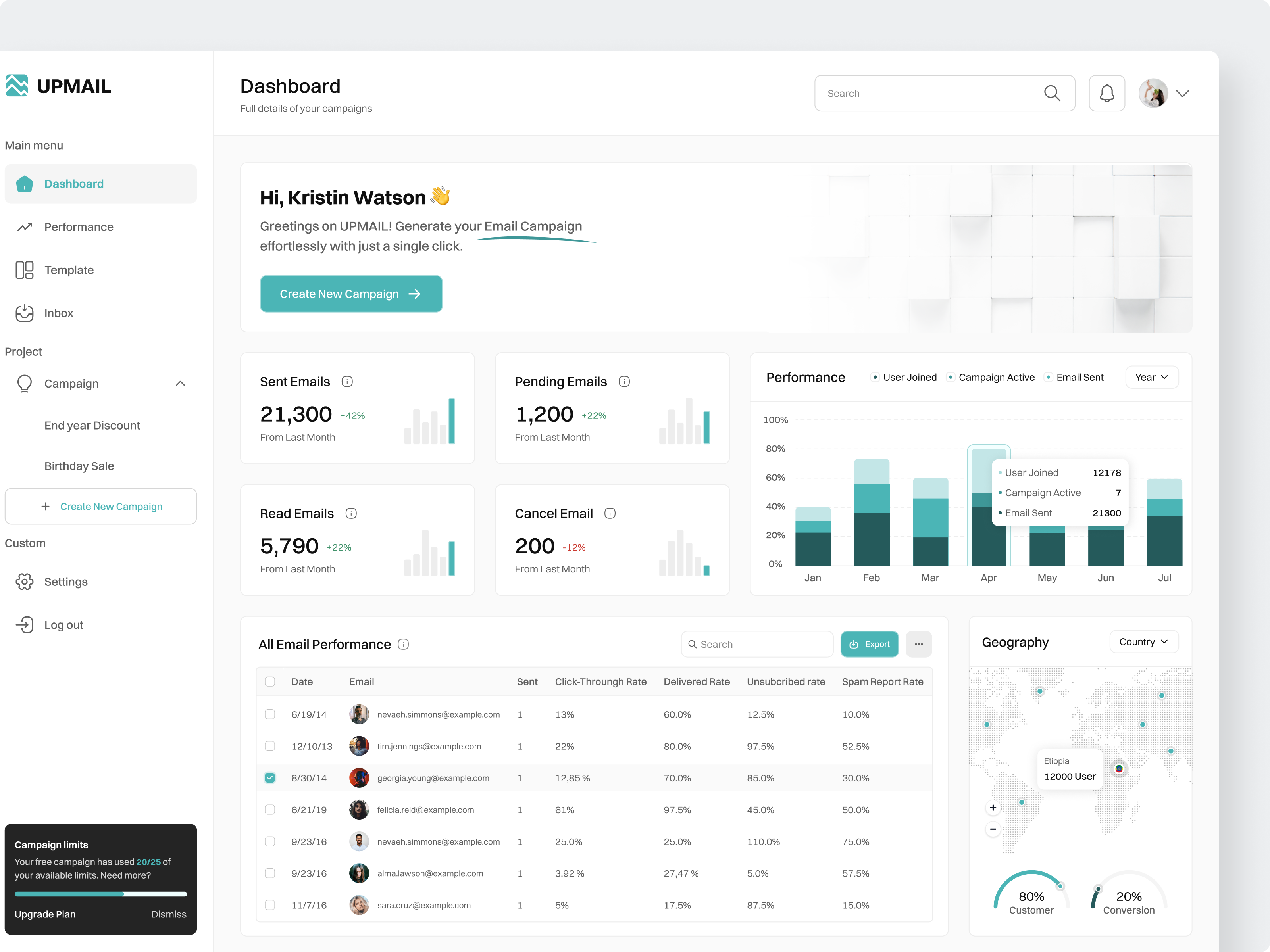 Browse thousands of Dashboard Mail images for design inspiration | Dribbble