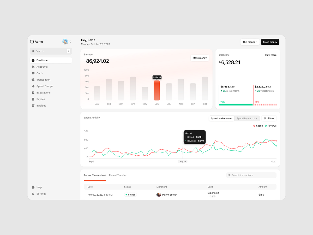 Banking Dashboard by Kevin Dukkon on Dribbble