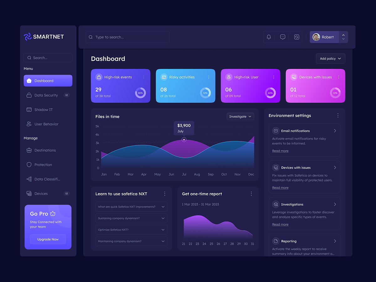 Cyber Security Dashboard By Firoz Hossain On Dribbble
