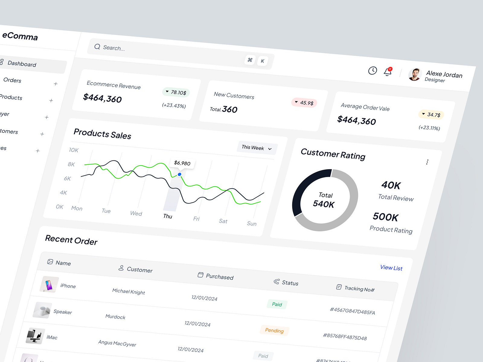 Ecommerce Admin Dashboard by Delisas: UX/UI & SaaS Agency on Dribbble