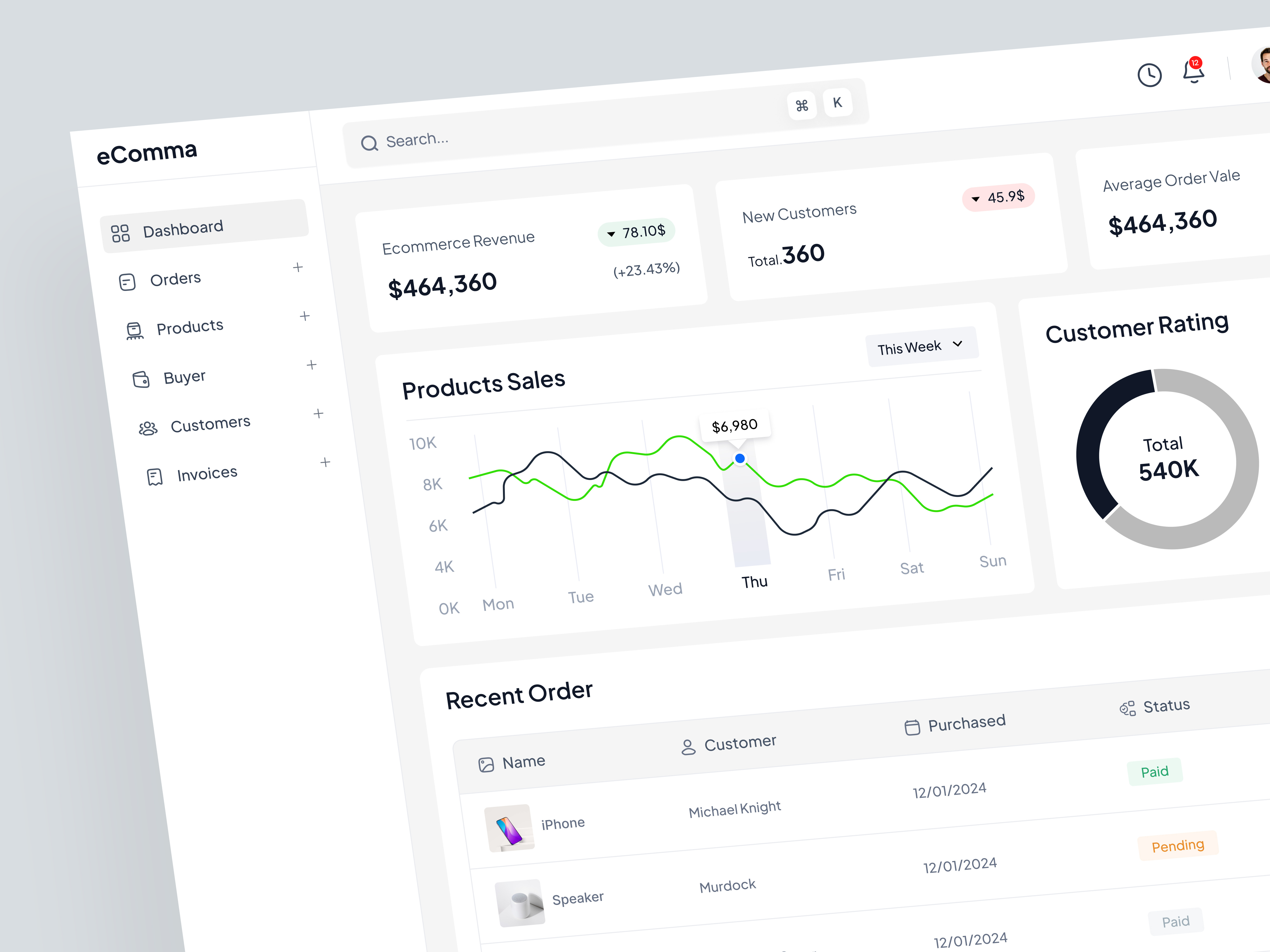 Ecommerce Admin Dashboard by Delisas: UX/UI & SaaS Agency on Dribbble