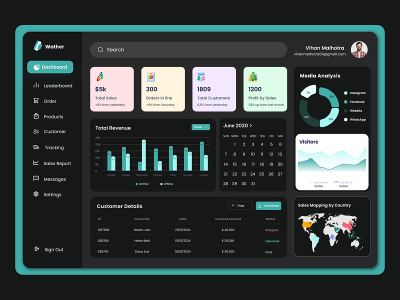 Browse thousands of Website Dashboard images for design inspiration ...