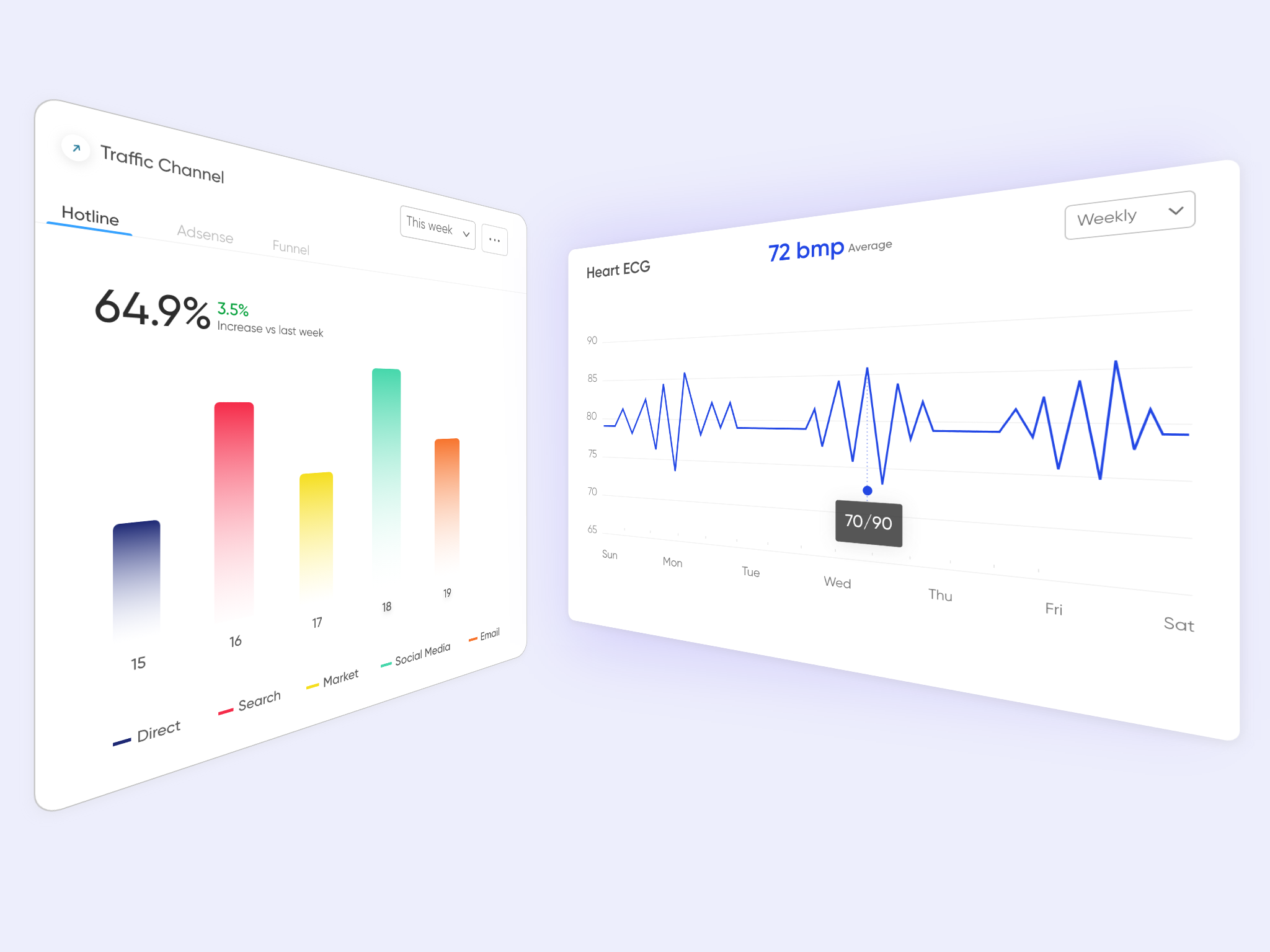 Data Visualization (Charts) by Kunbi Abiodun on Dribbble