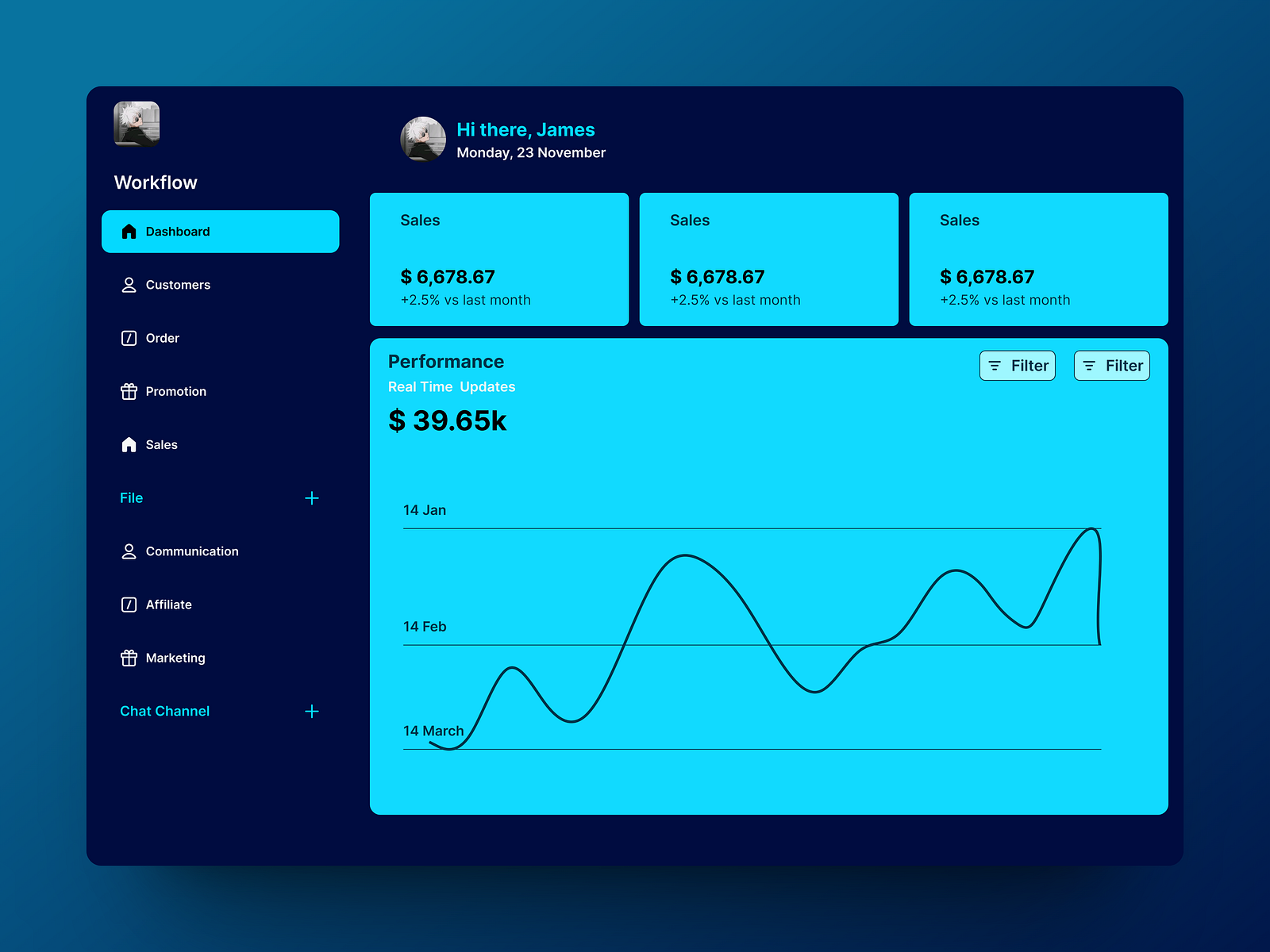 MInimalistic Dashboard UI by Dishant Verma on Dribbble