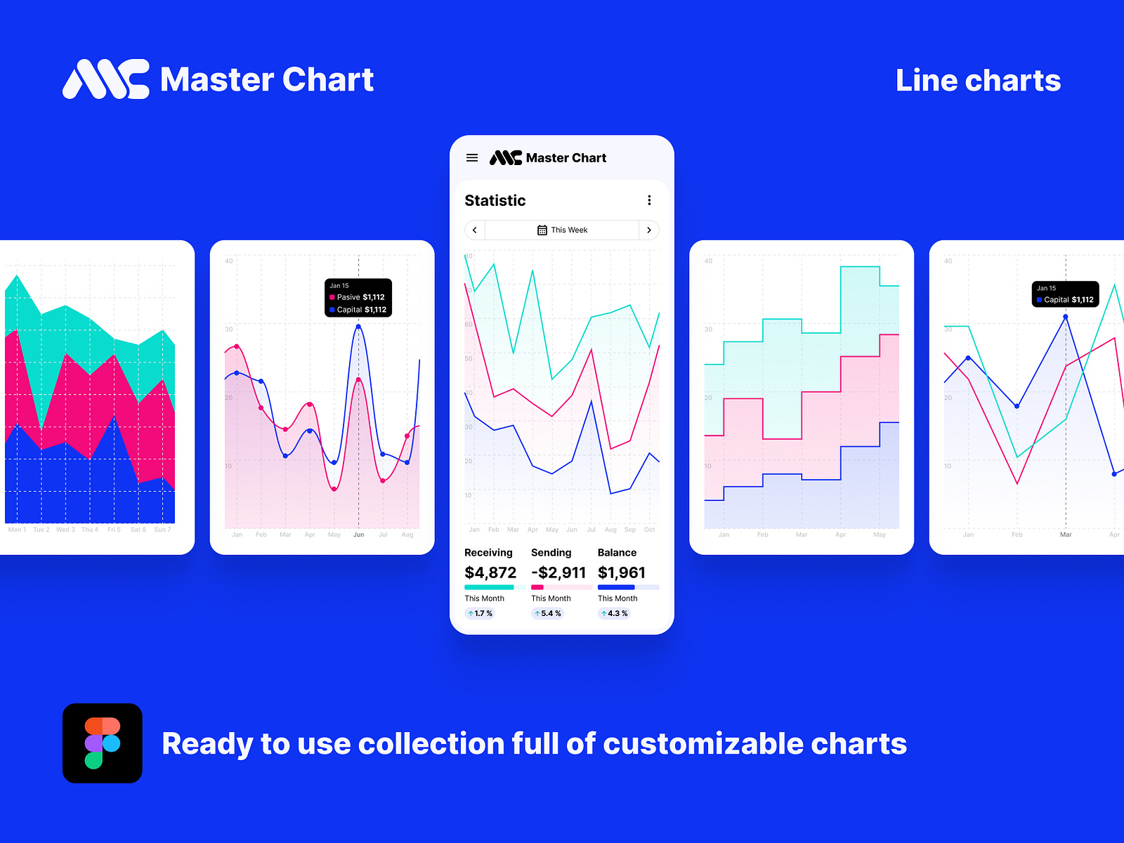 Ready to use collection full of customizable charts by Masteruix on ...