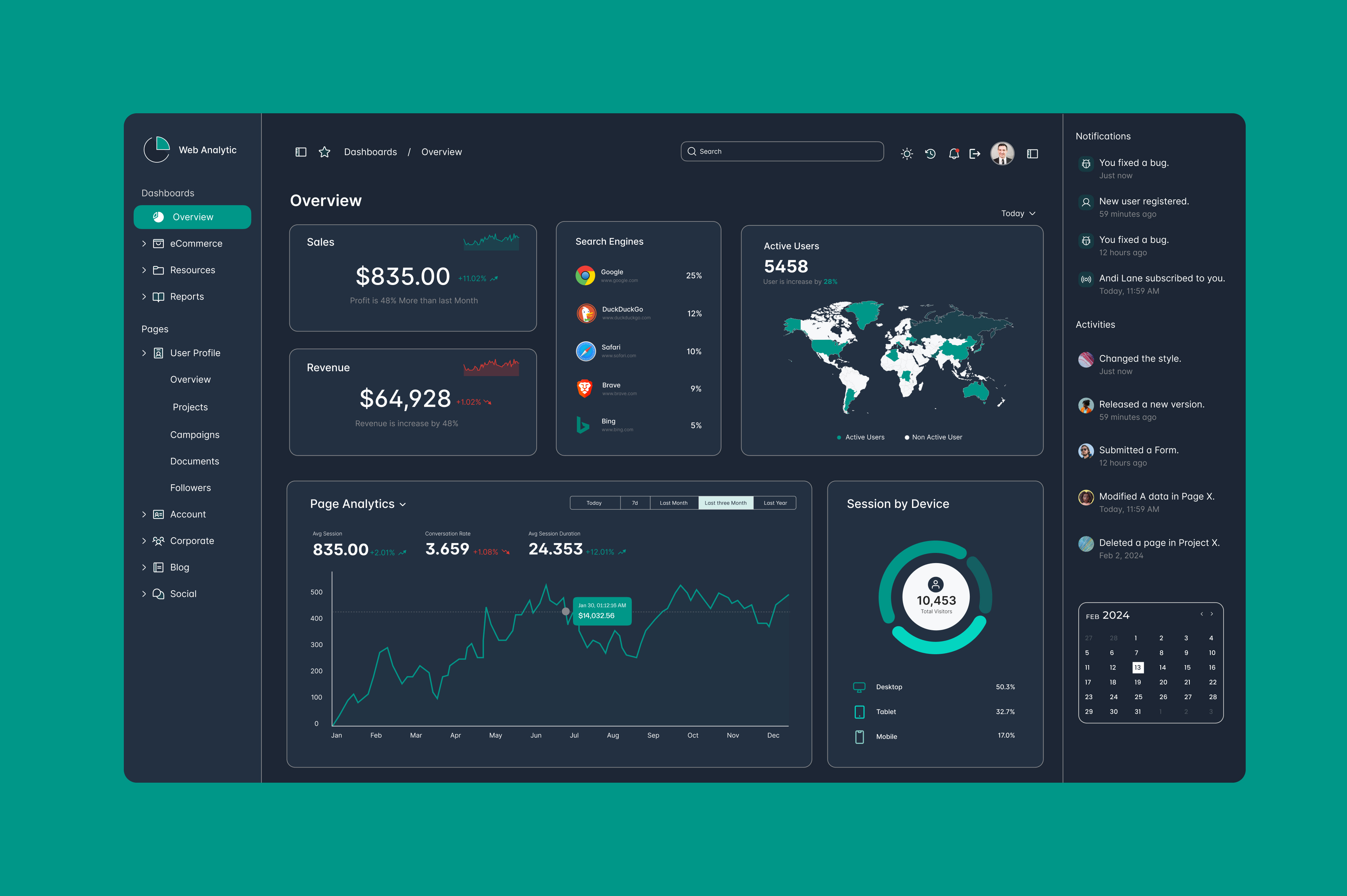 Web Analytic Dashboard by Syed Salman Ali Shah on Dribbble