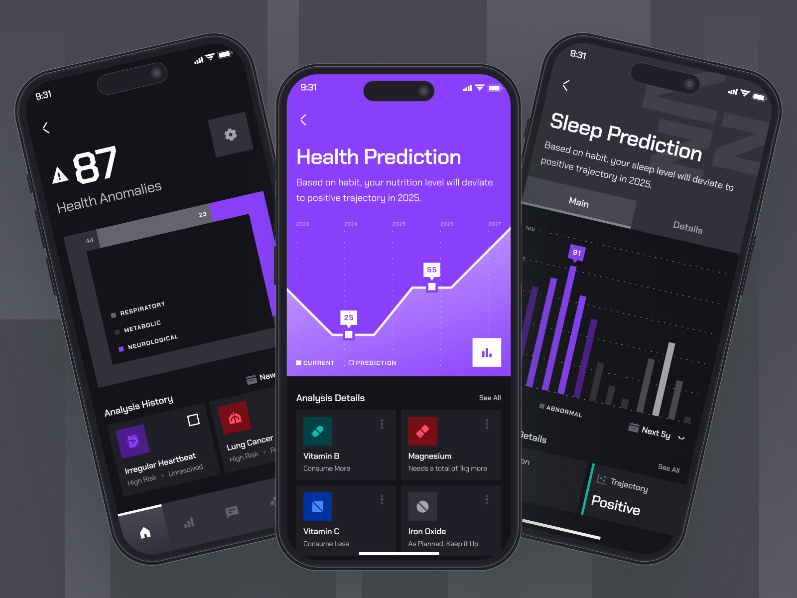 turing UI Kit: AI Smart Healthcare App 🤖 | Predictive Health by strangehelix for UI8 on Dribbble