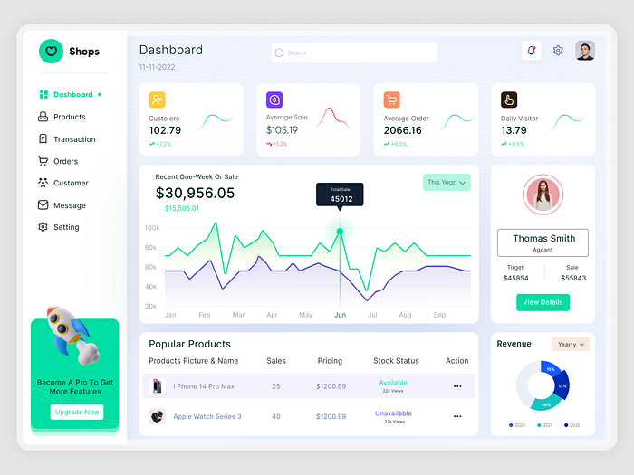 Analytics Dashboard designs, themes, templates and downloadable graphic ...