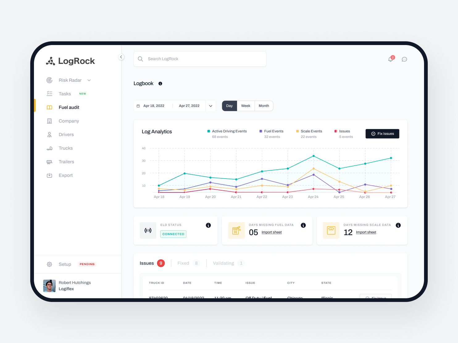 Chart Dashboard UI by Giulia Pignati on Dribbble