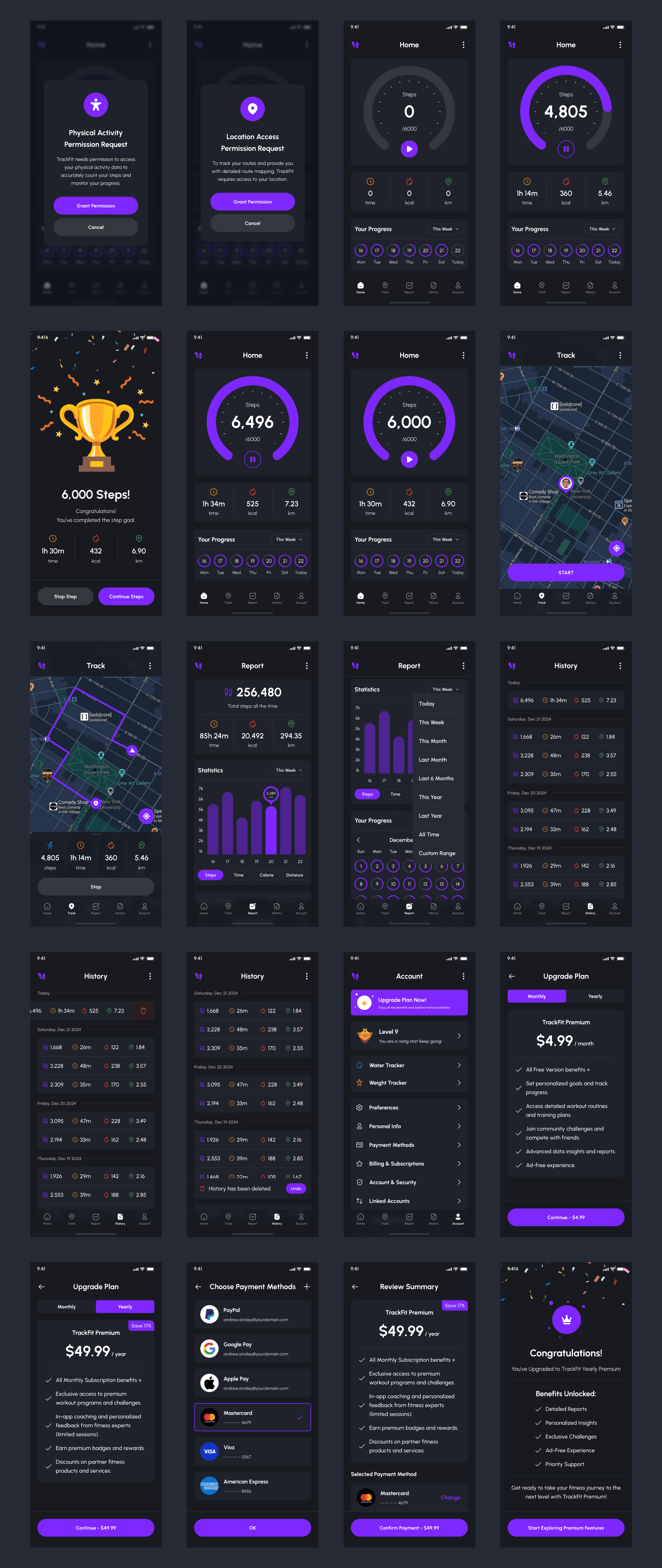 Trackfit Step Counter And Tracker App Ui Kit By Sobakhul Munir Siroj On