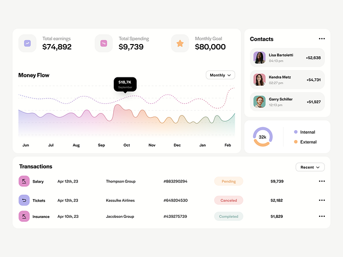 Trending Website, Landing Page and Splash Page Designs on Dribbble