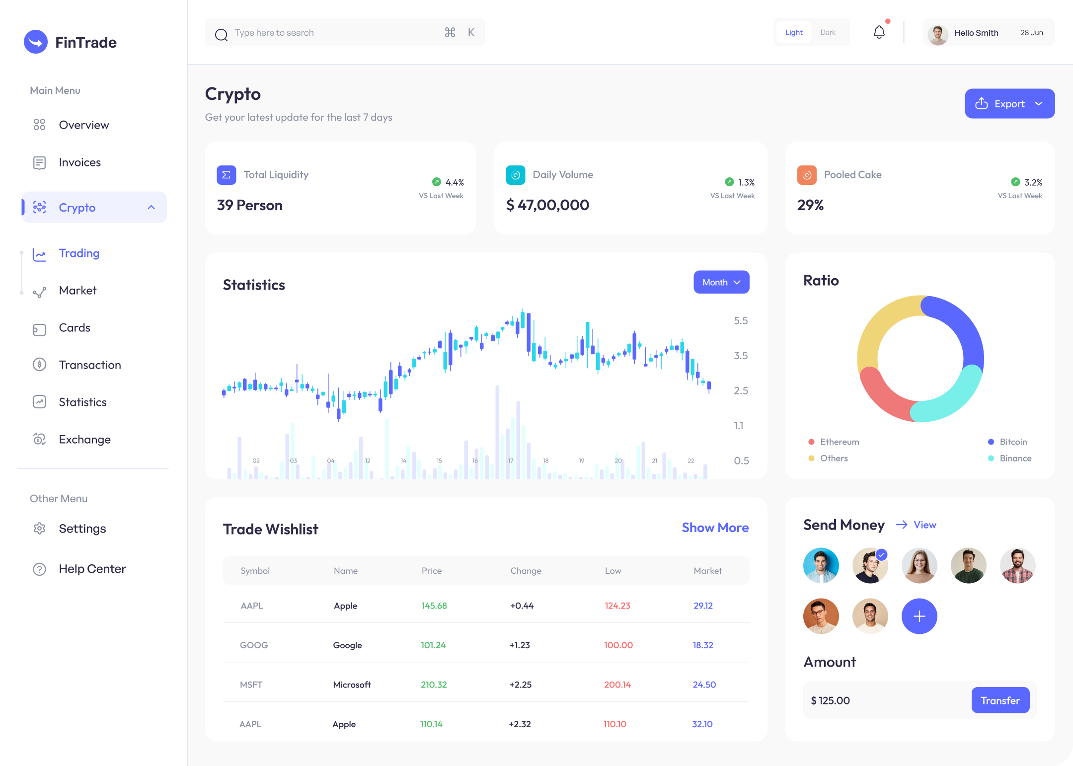 Fintrade - Fintech SAAS Ui kit by Onixlab Studio Ltd for UI8 on Dribbble