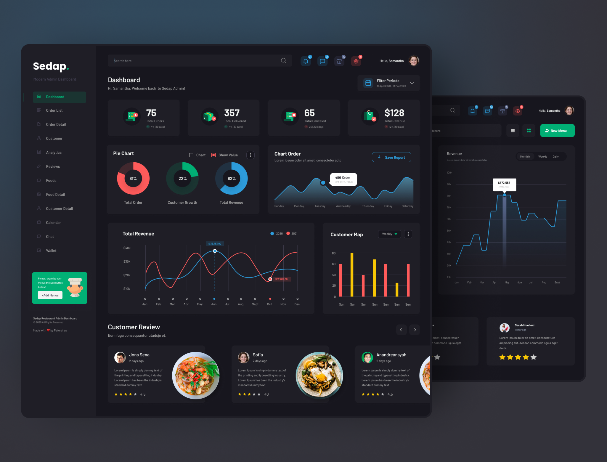 Sedap – Modern Restaurant Admin Dashboard Template by Ahmad S. Afandi ...