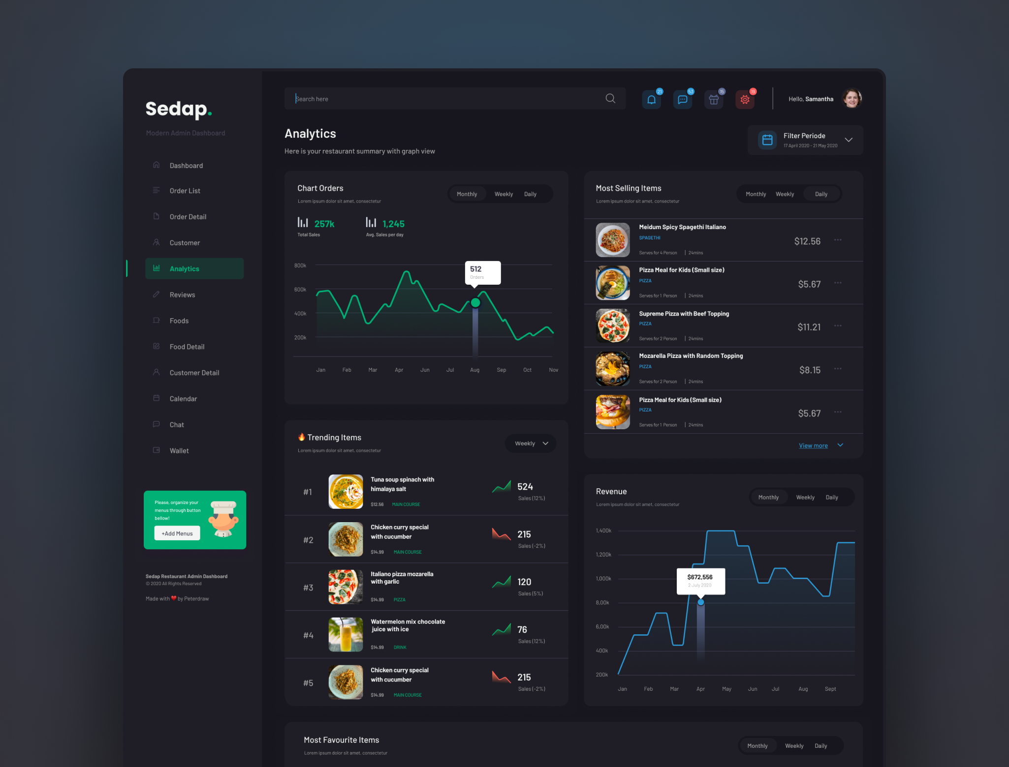 Sedap – Modern Restaurant Admin Dashboard Template by Ahmad S. Afandi ...