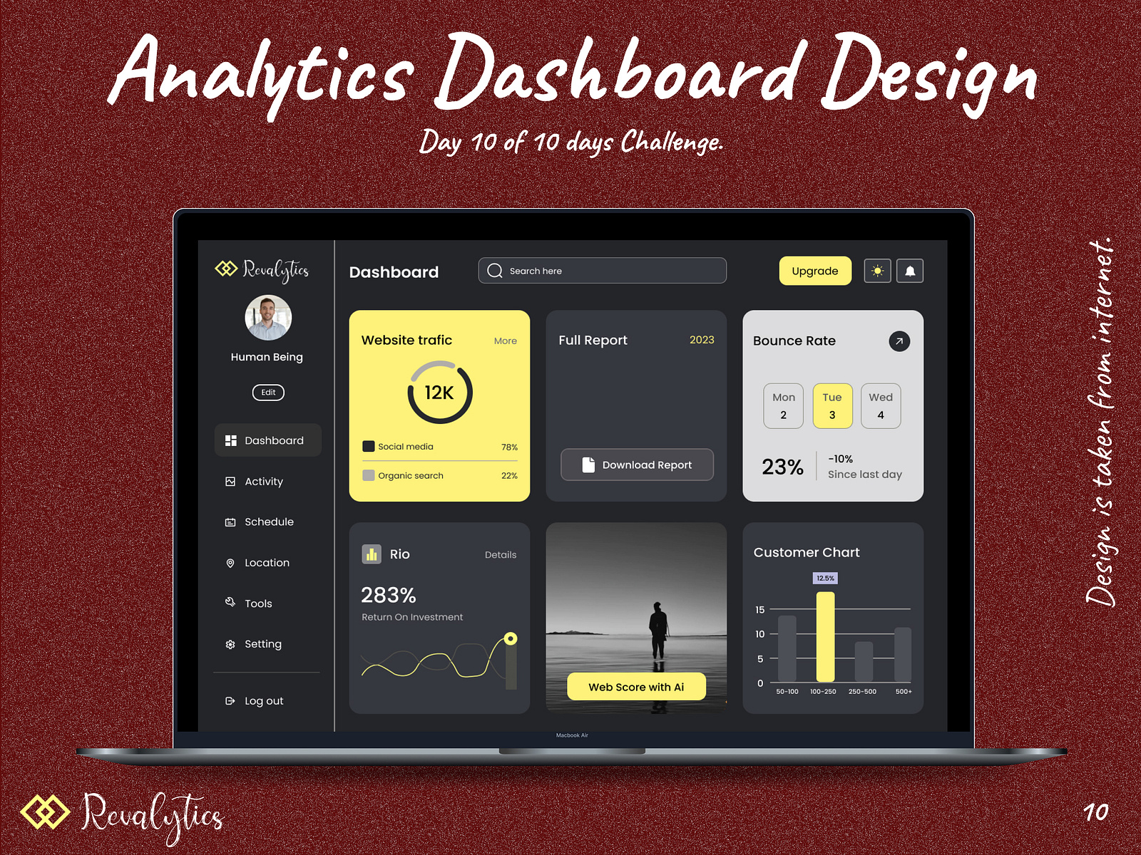 Analytics Dashboard Design. by Kashif Javed on Dribbble