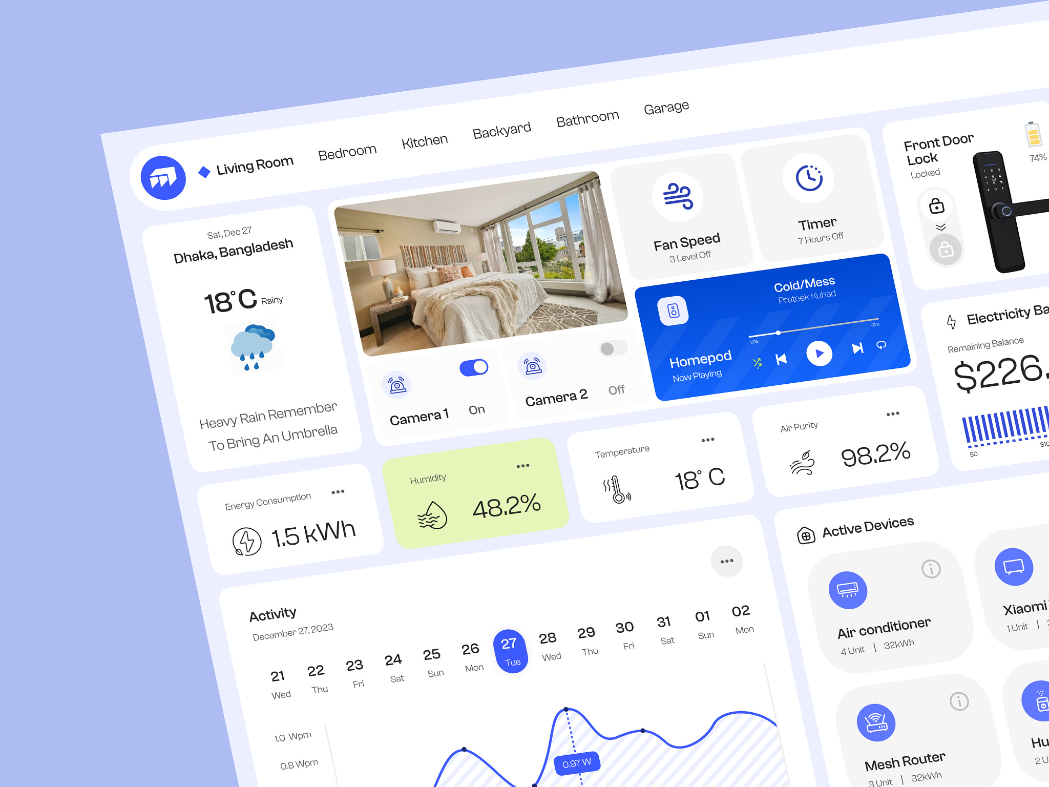Smart Home Control Dashboard by Naim Talukder on Dribbble