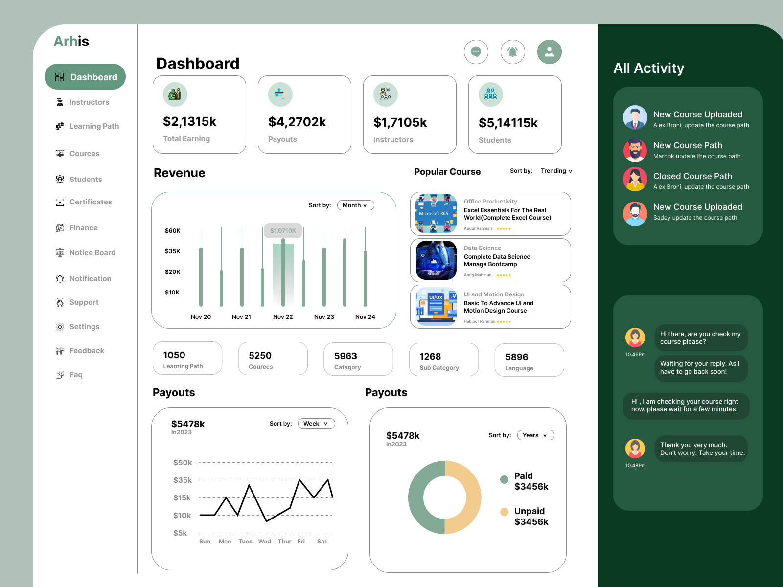 Learning Management Dashboard Ui Ux By Abdur Rahman Hisham On Dribbble