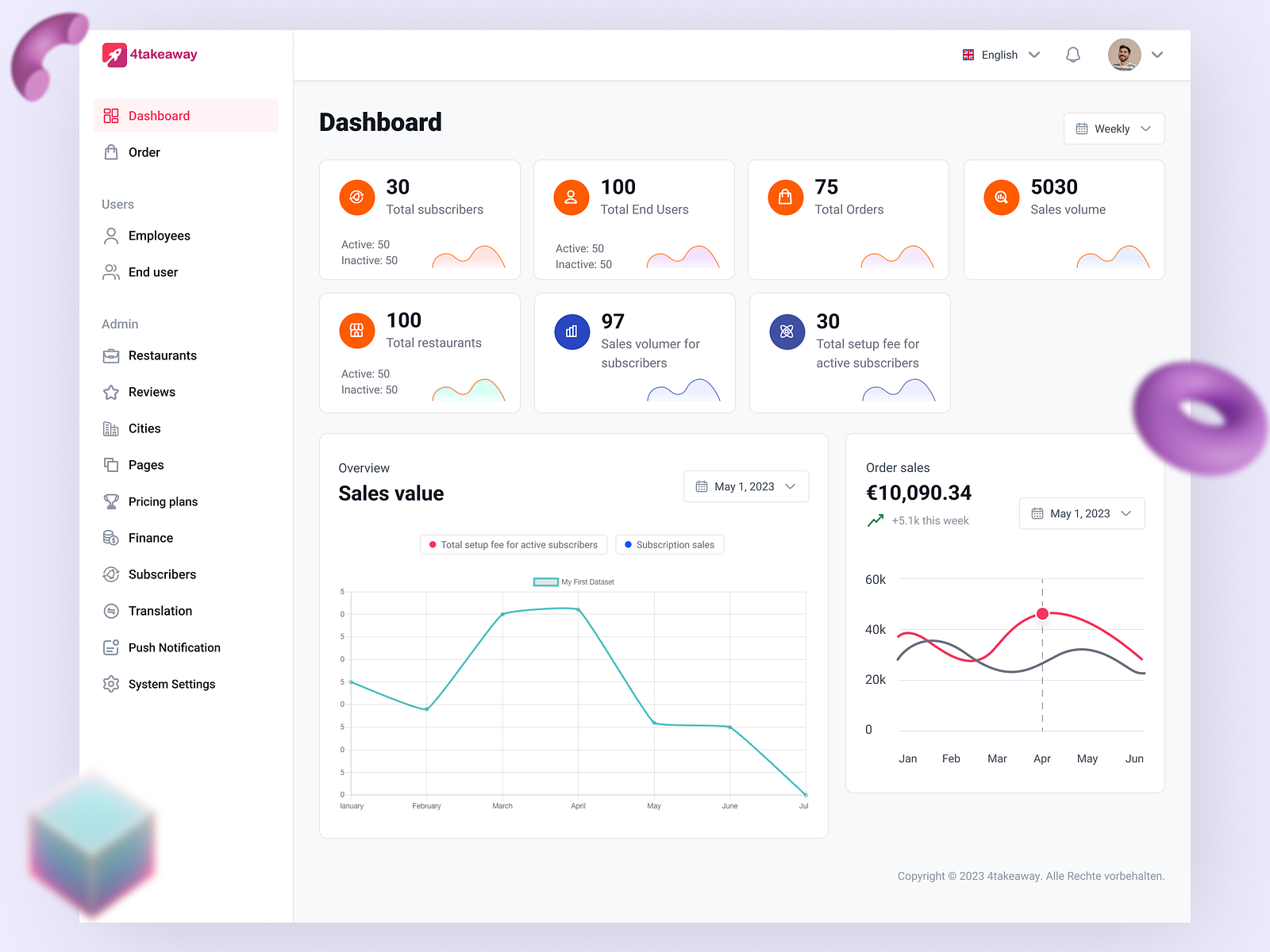 Admin Dashboard Design For Food Delivery Website By Daniel Barr For Luminalogik On Dribbble