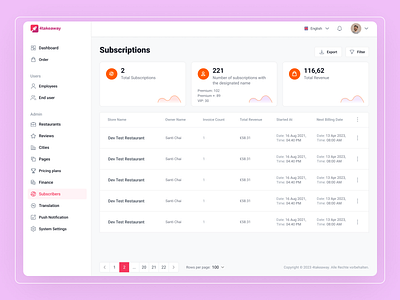 Admin Dashboard Design For Subscriptions by Daniel Barr for Luminalogik ...