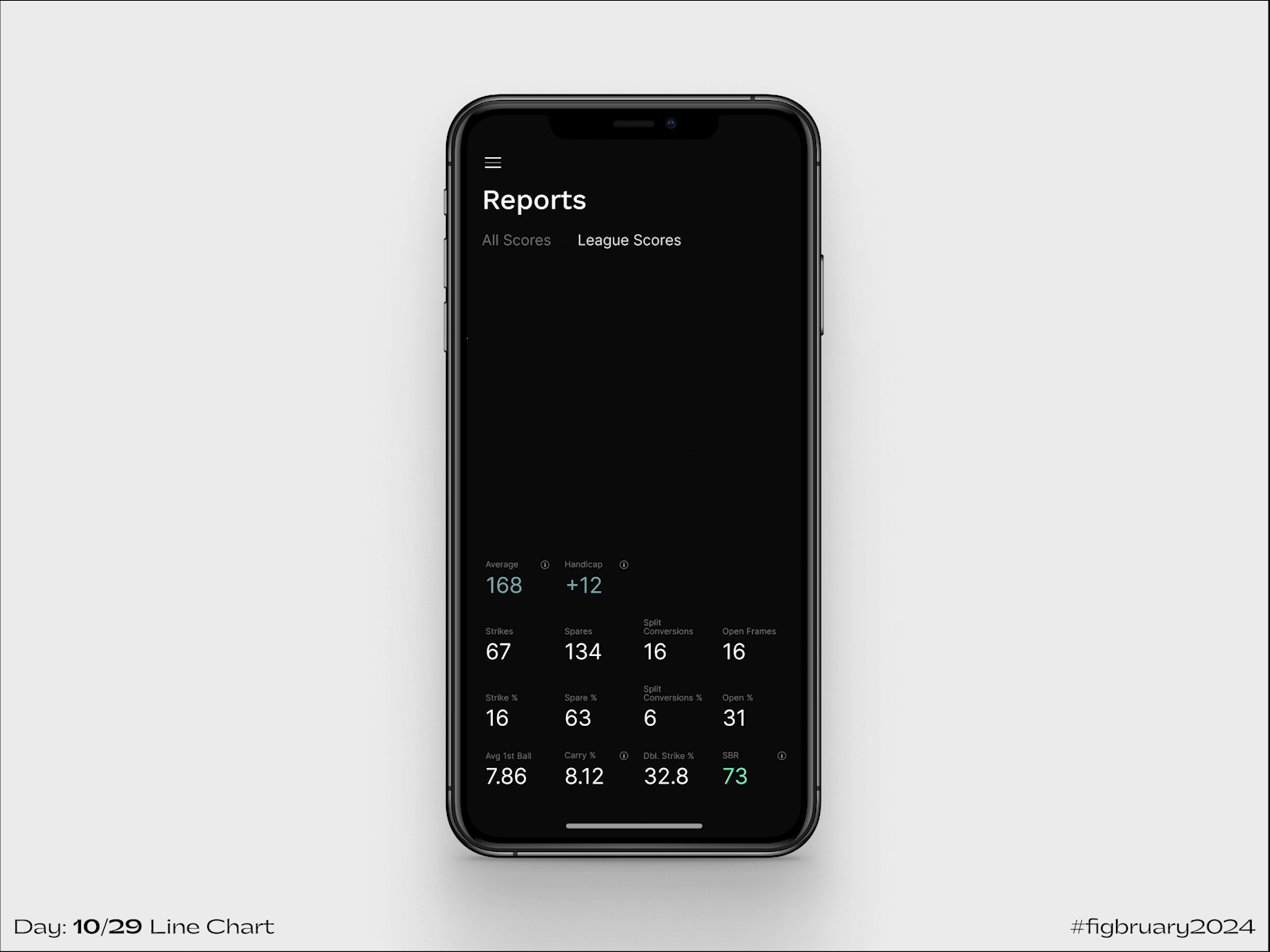 Line Graph - #Figbruary2024 by Gary Meyer on Dribbble