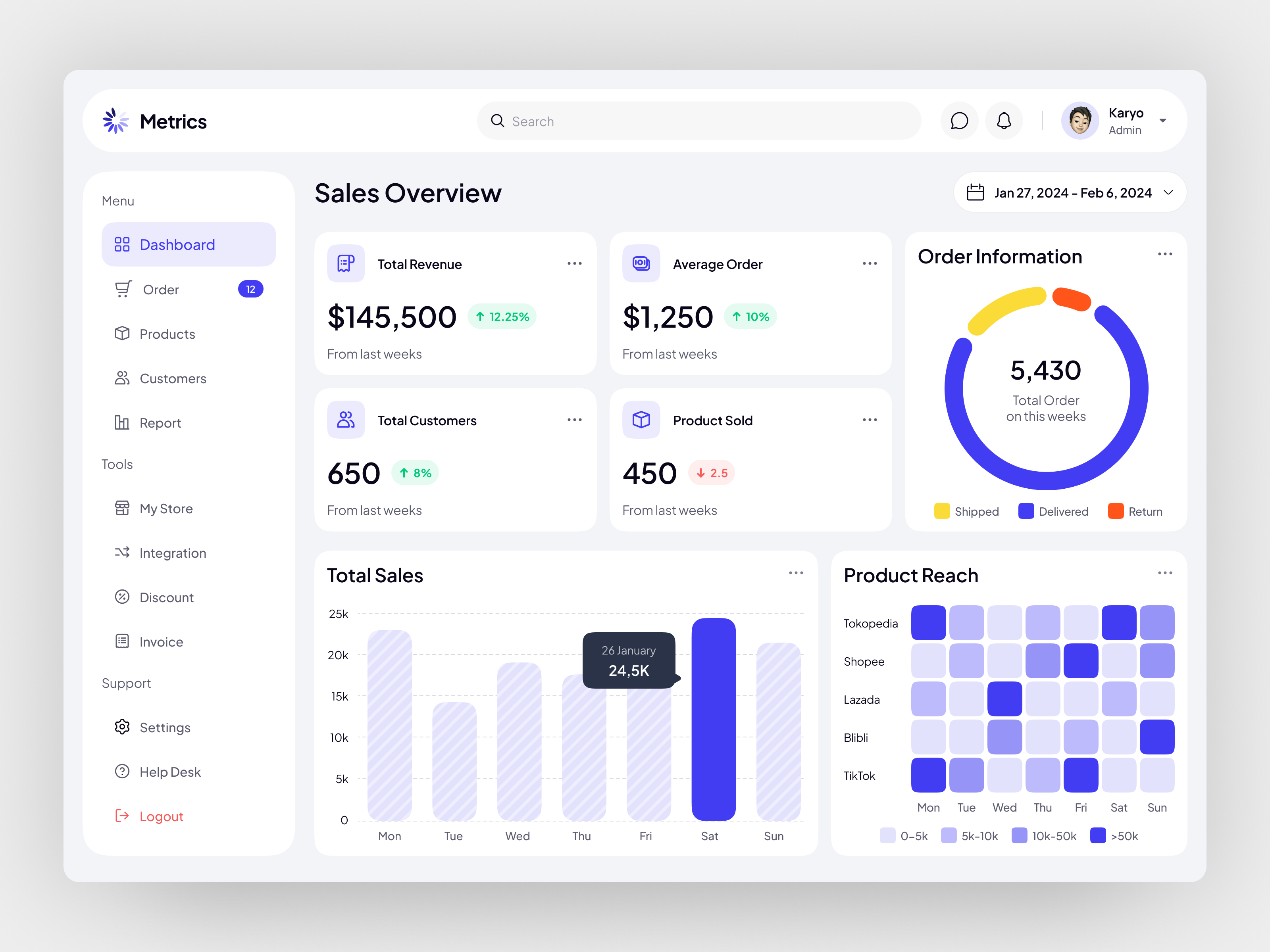 Dashboard Interaction designs, themes, templates and downloadable ...