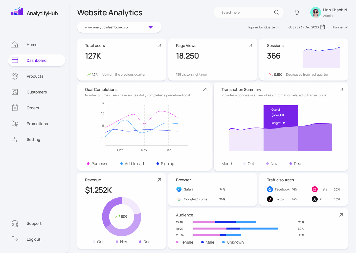 Web Analytics Dashboard | UI Design by Khánh Linh on Dribbble