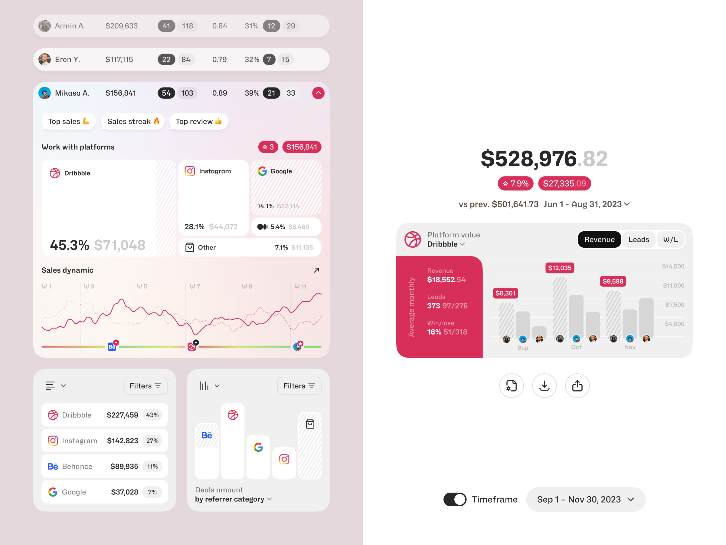 Sales Tracking SRM Dashboard UI/UX Design by Shakuro on Dribbble