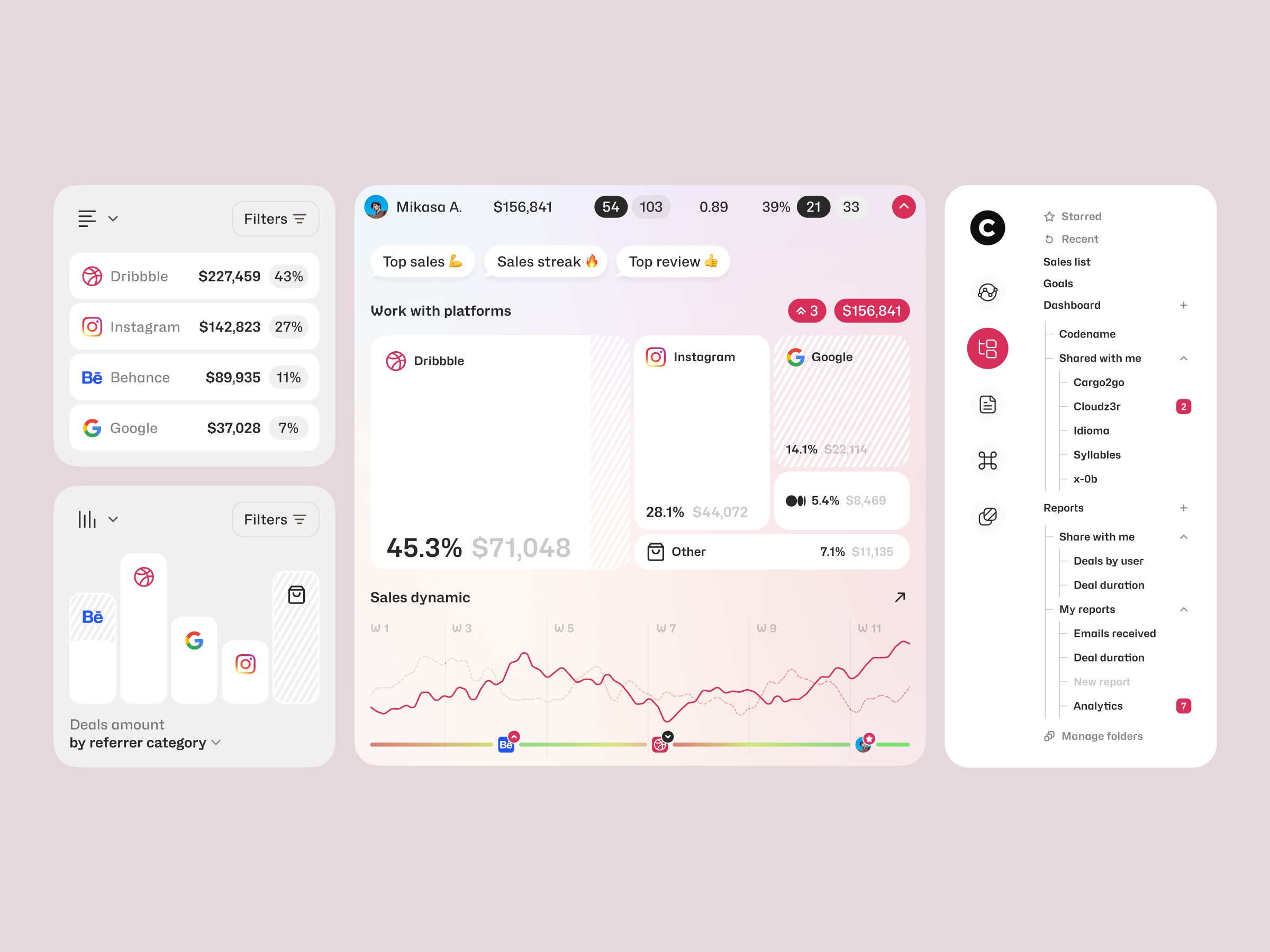 Sales Tracking SRM Dashboard UI/UX Design by Shakuro on Dribbble