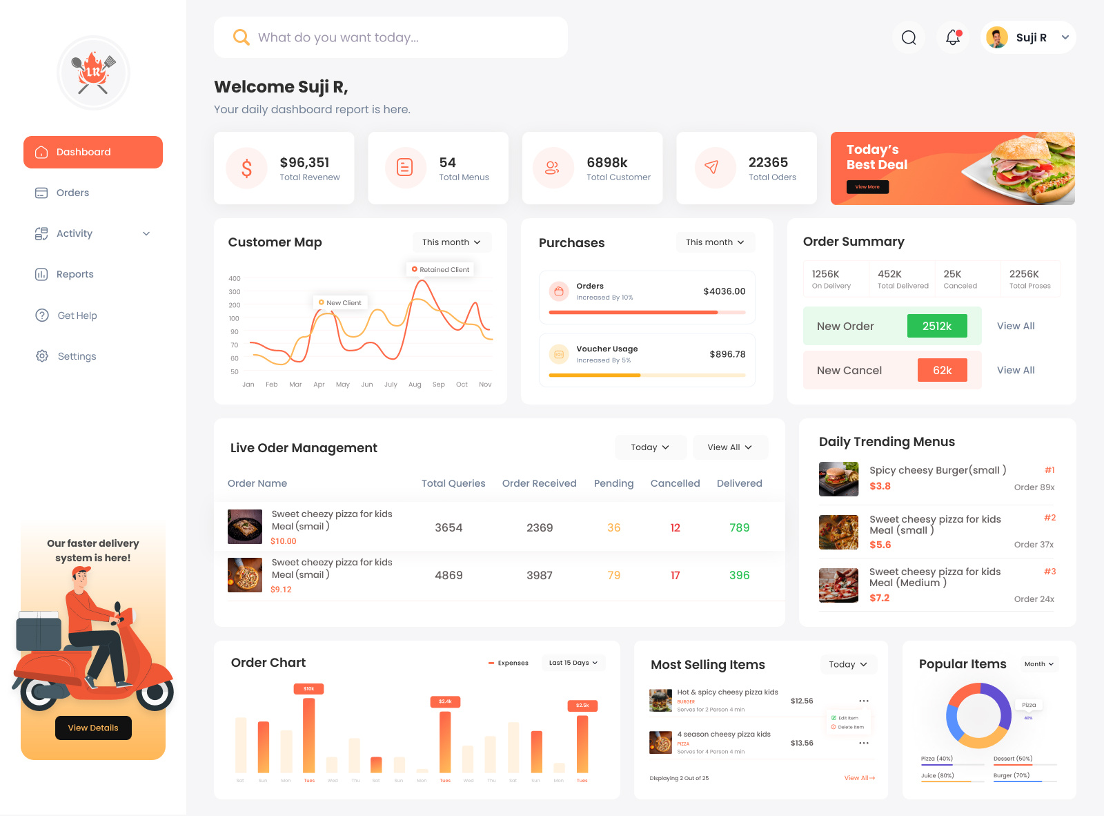 Restaurant Management Dashboard UI Design I Food Court by Opedia Studio ...