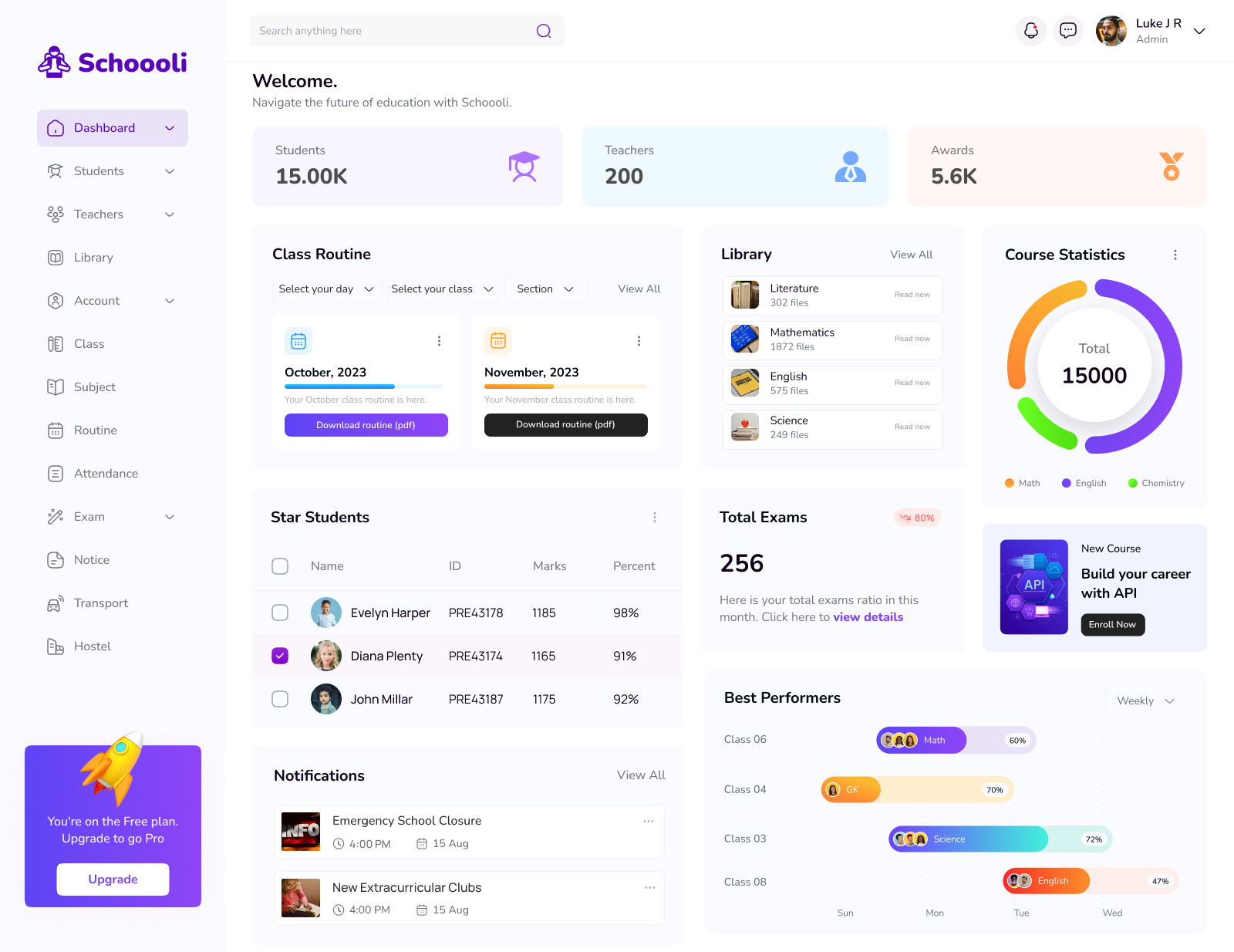 School Management Dashboard UI Design I Admin Panel by Opedia Studio on ...