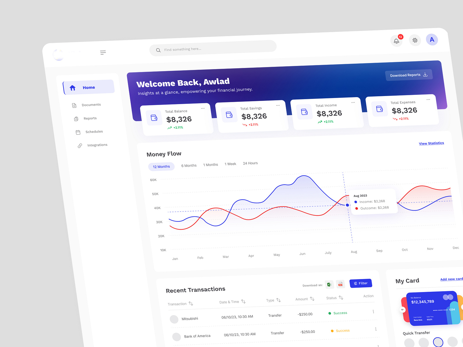 Fintech Dashboard UI Design by Awlad Hossain on Dribbble