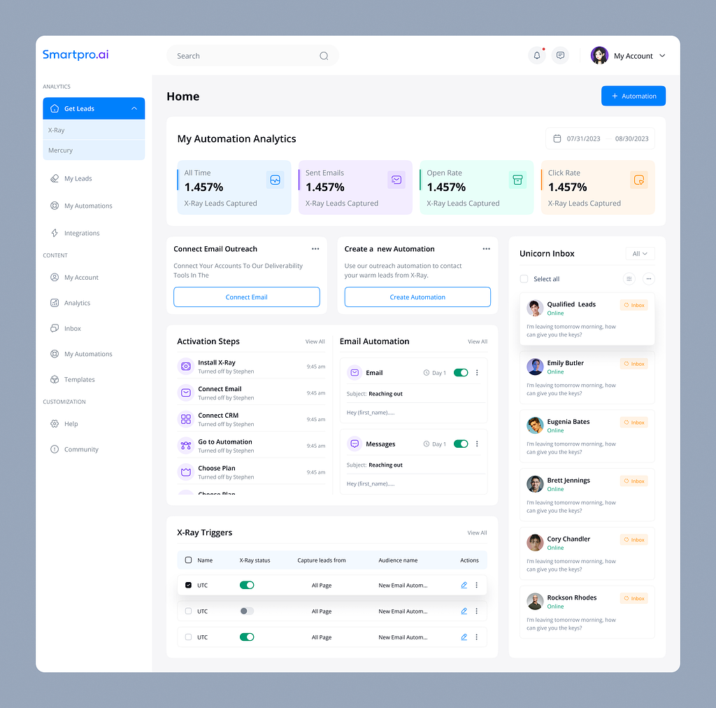 Smartpro.ai - Automation tools Dashboard Design by Julfeker Ujjal on ...