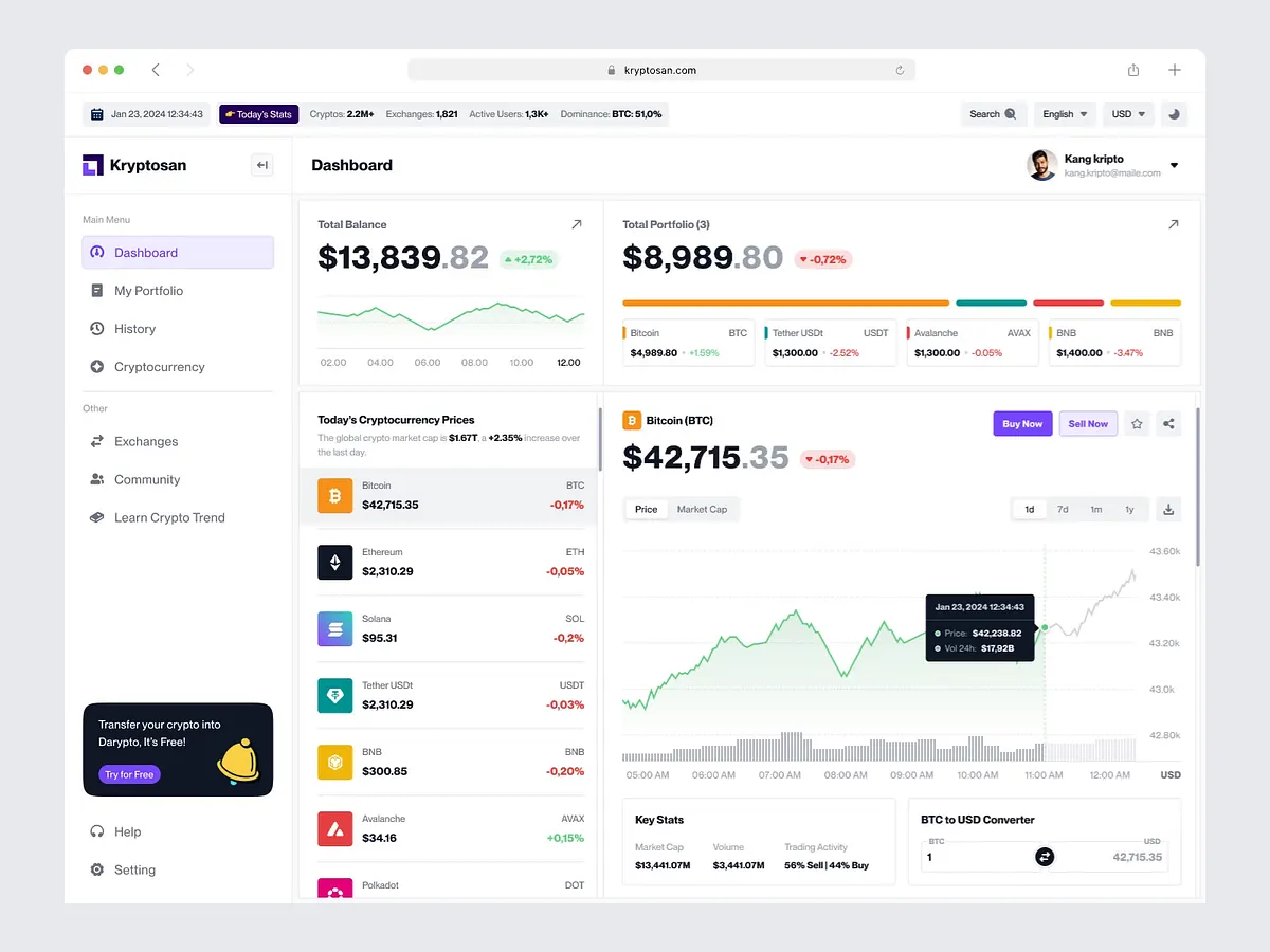 Browse thousands of Stock Dashboard images for design inspiration ...