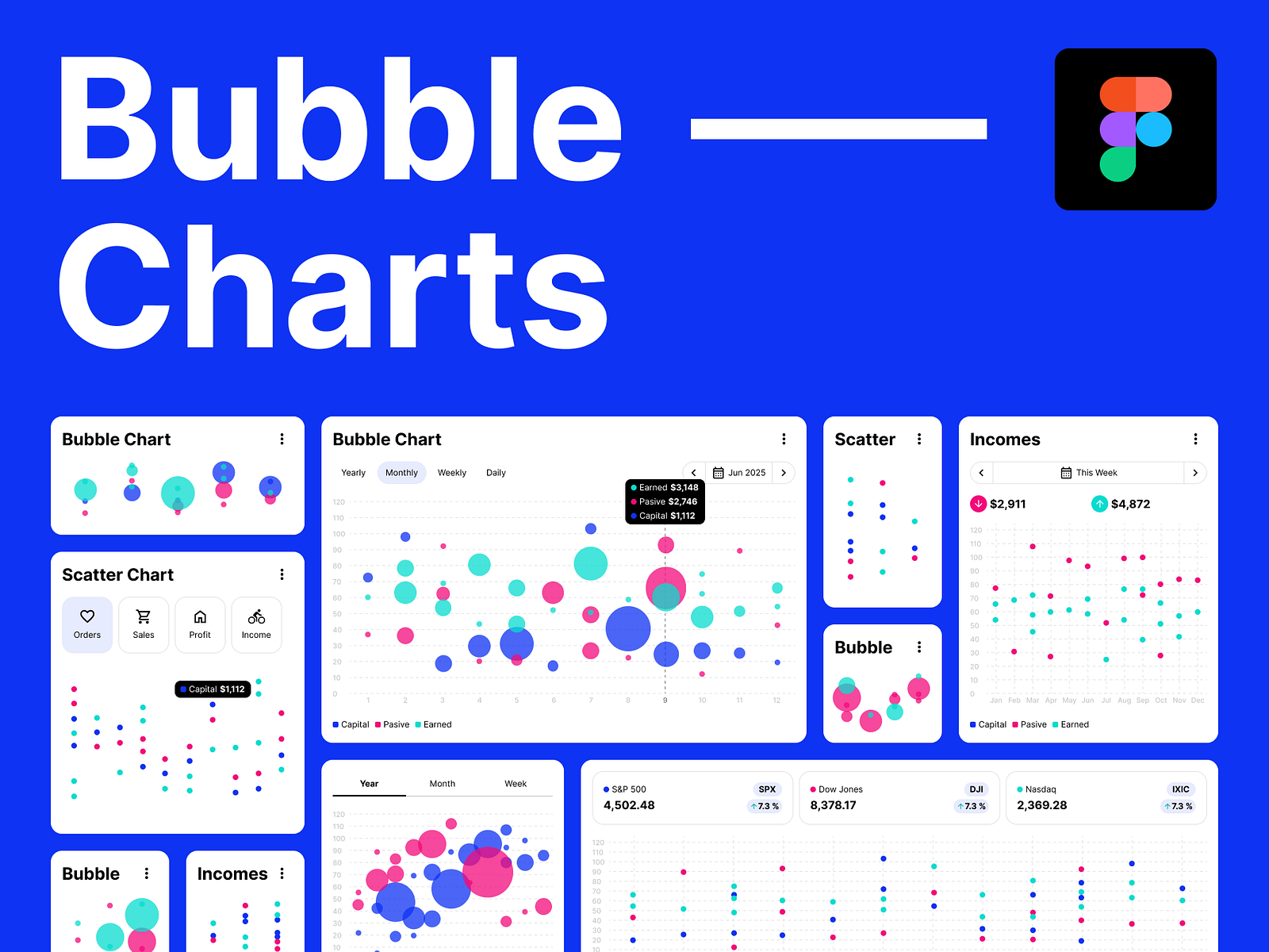 Bubble charts kit for Figma designs by Masteruix on Dribbble