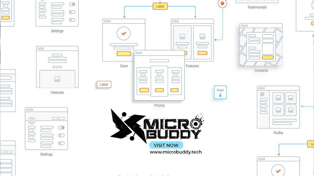 Post Design for Microbuddy by Moshiur Rahman Adip on Dribbble