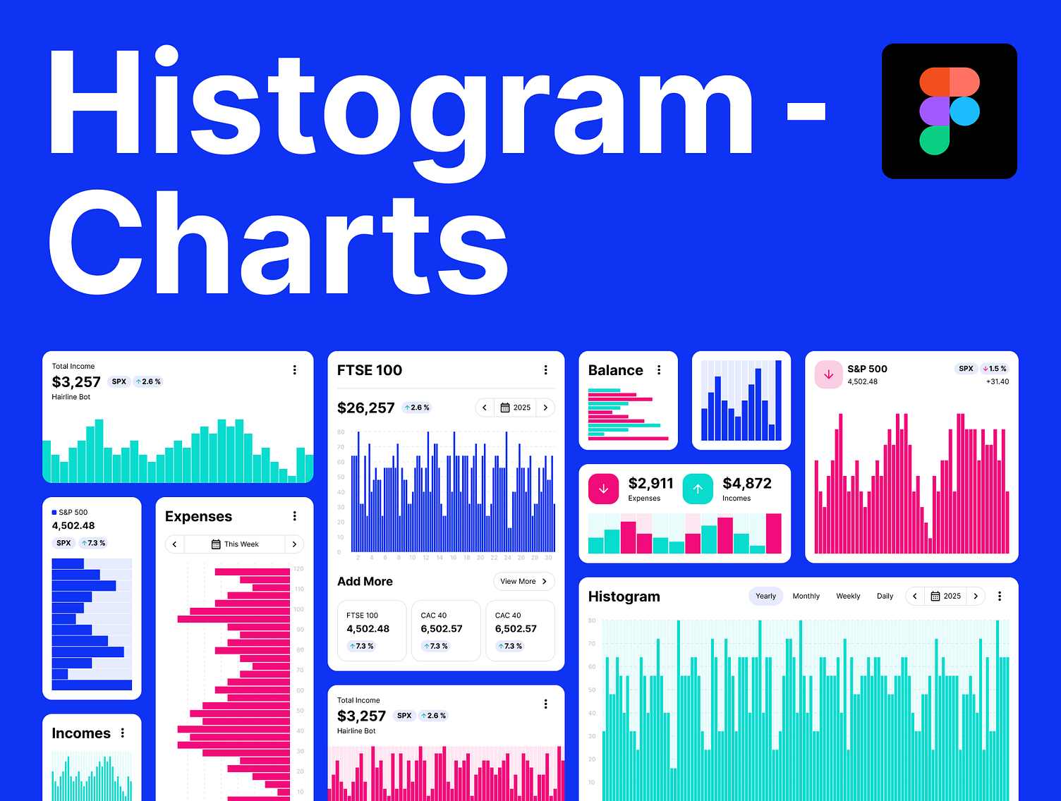 Histogram Charts for Figma by Masteruix on Dribbble