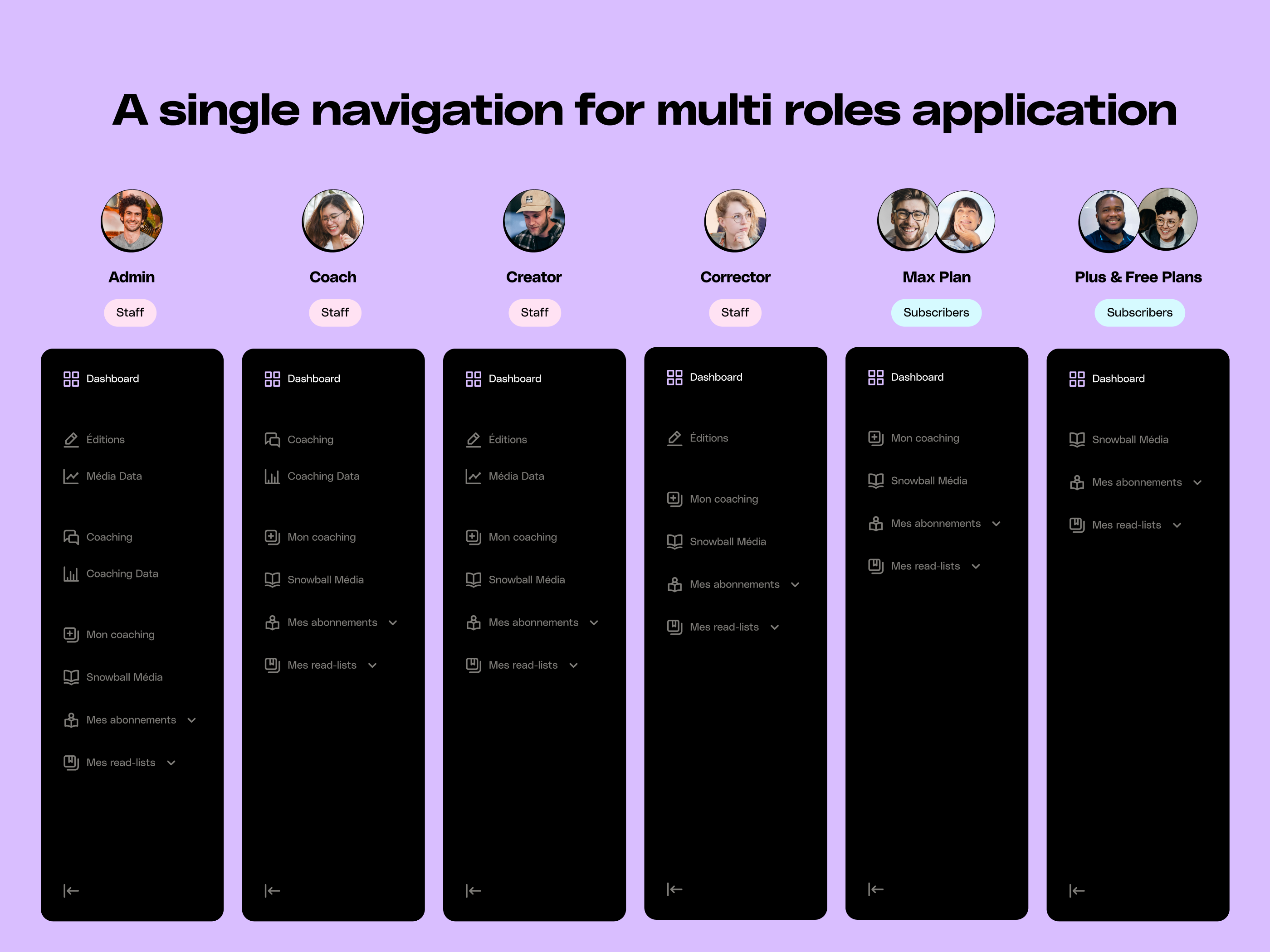 Navigation for Multi Roles Application by Lea Mendes Da Silva on Dribbble