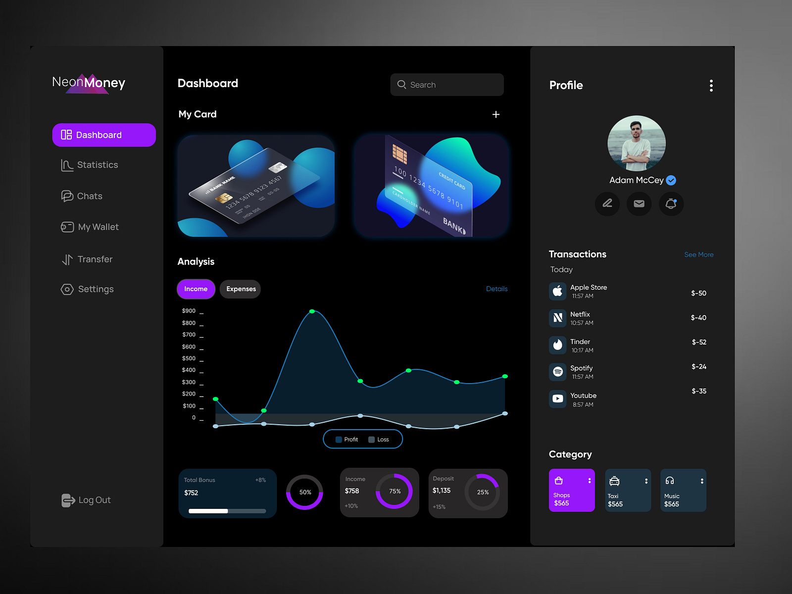 Neon Money Dashboard by Mohamad Yeganeh on Dribbble