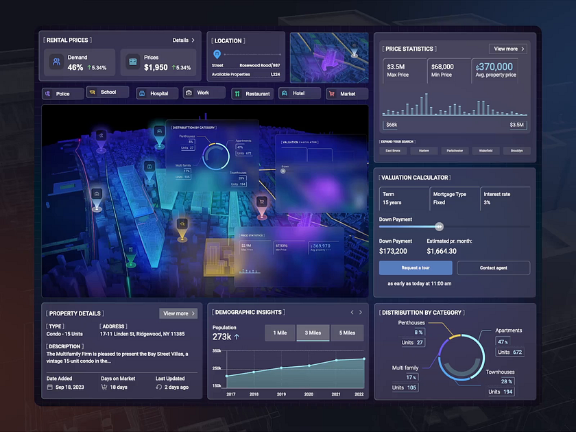 George Railean | Dribbble