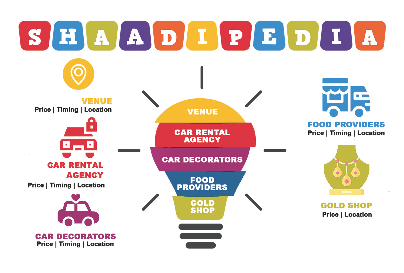 Shaadipedia Infographics by Farhan Kayani by Farhan Kayani on Dribbble