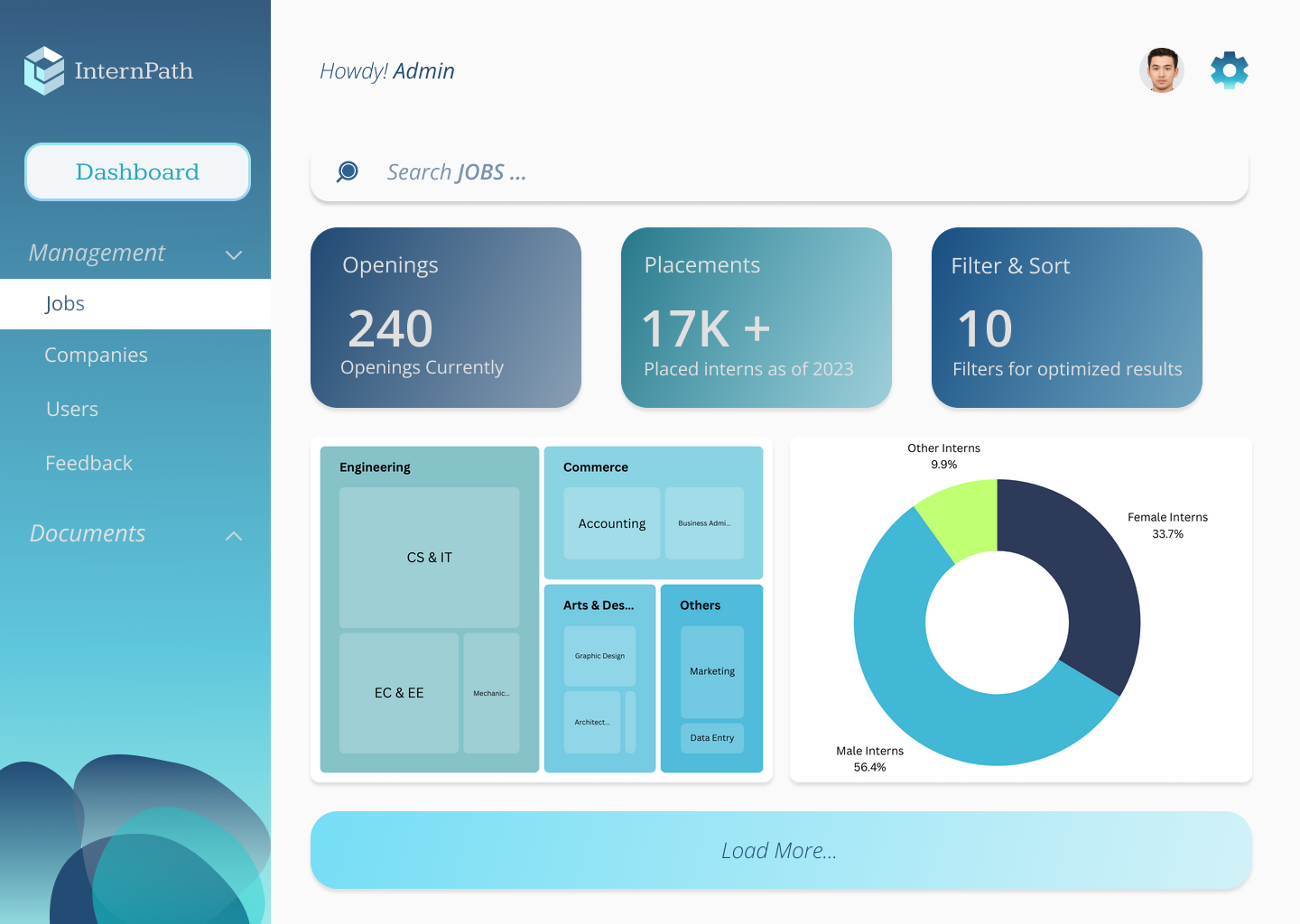 Intern Path - Dashboard by Aneri Shah on Dribbble