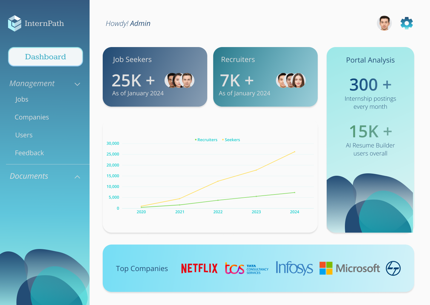 Intern Path - Dashboard by Aneri Shah on Dribbble