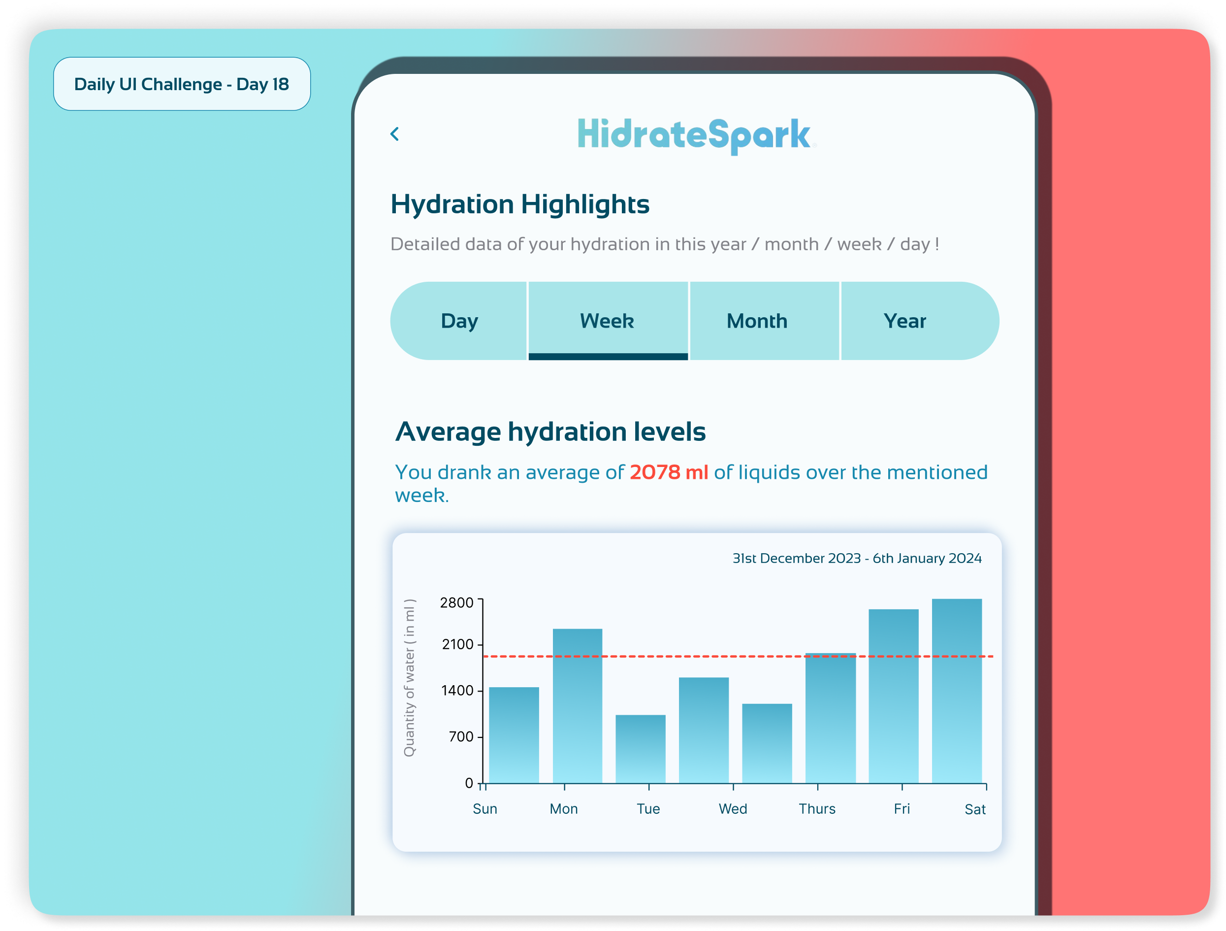 Browse thousands of Graph Legend images for design inspiration | Dribbble