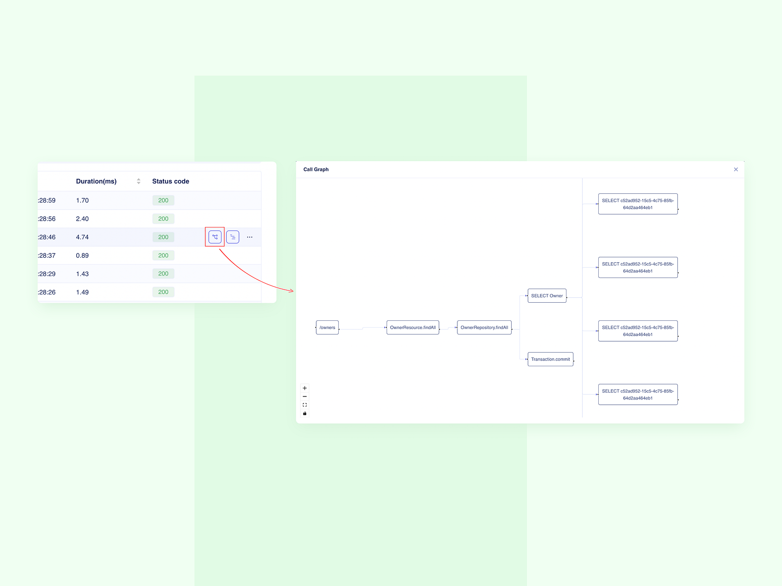Call Graph by Aravindh Natesh on Dribbble